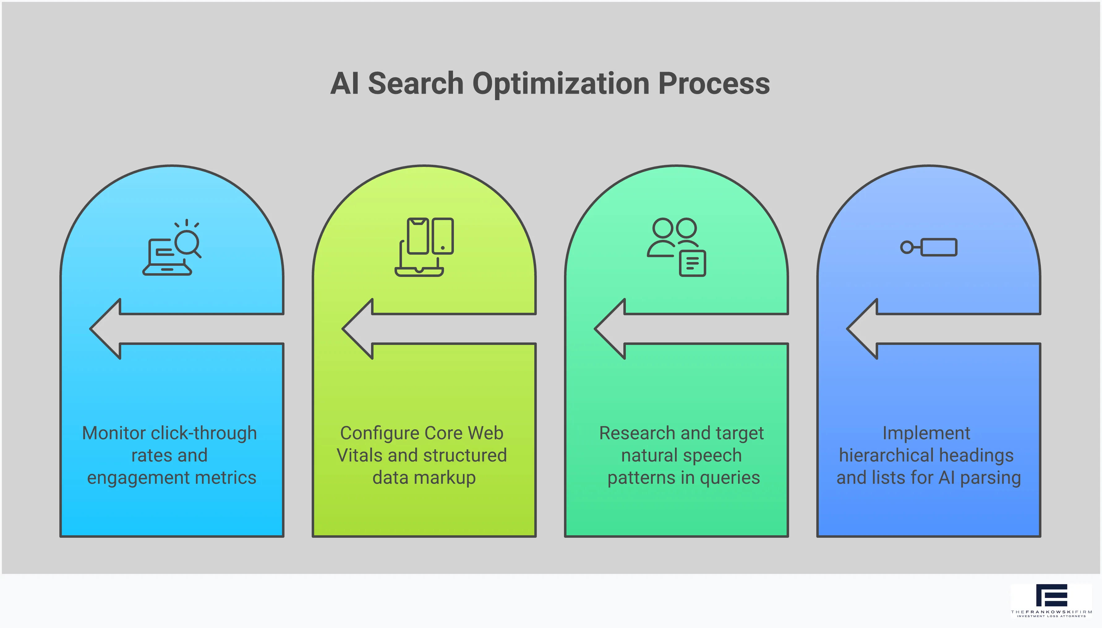The Ultimate Guide to AI Search Optimization