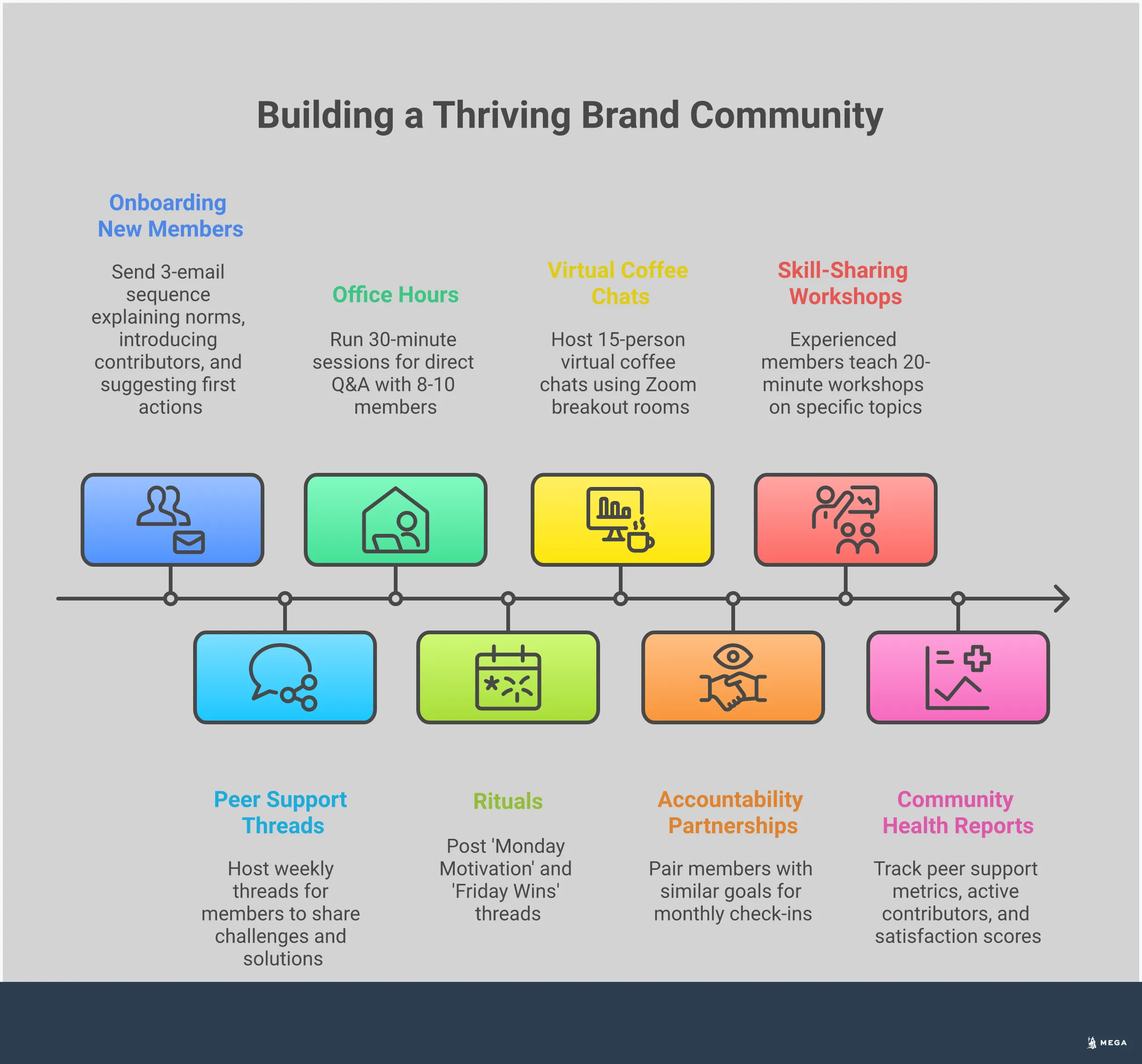 Why Your Brand Community Beats Any Algorithm