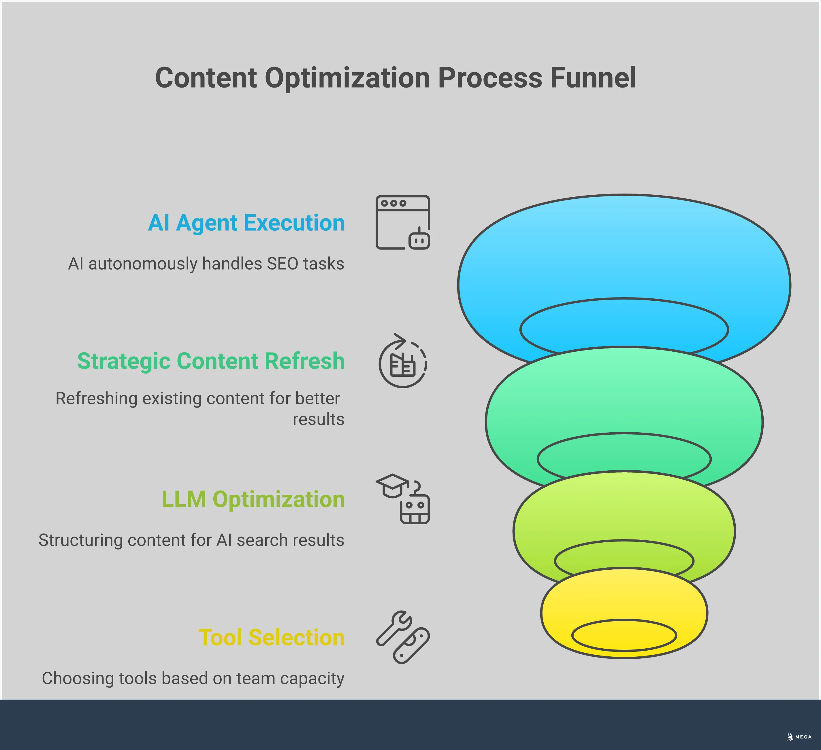 8 Best Content Optimization Tools (2025 Review)