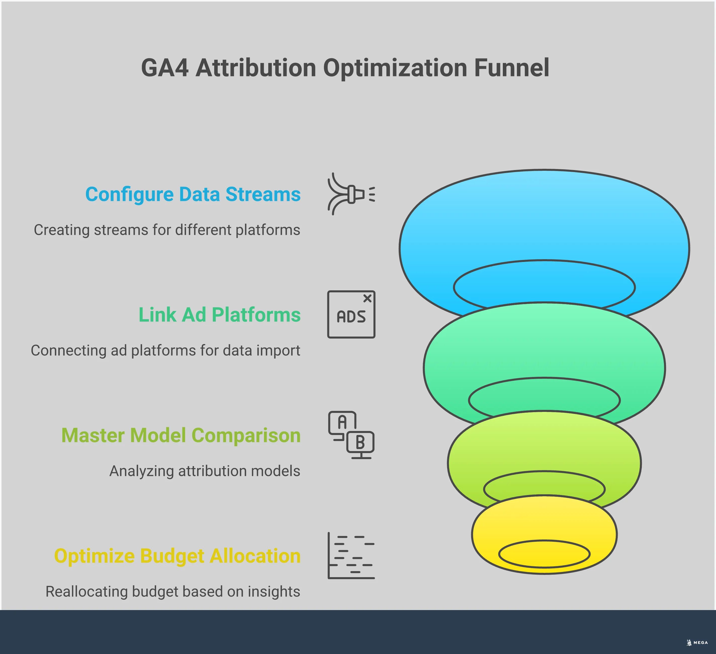 GA4 Attribution: The Ultimate Guide for Marketers