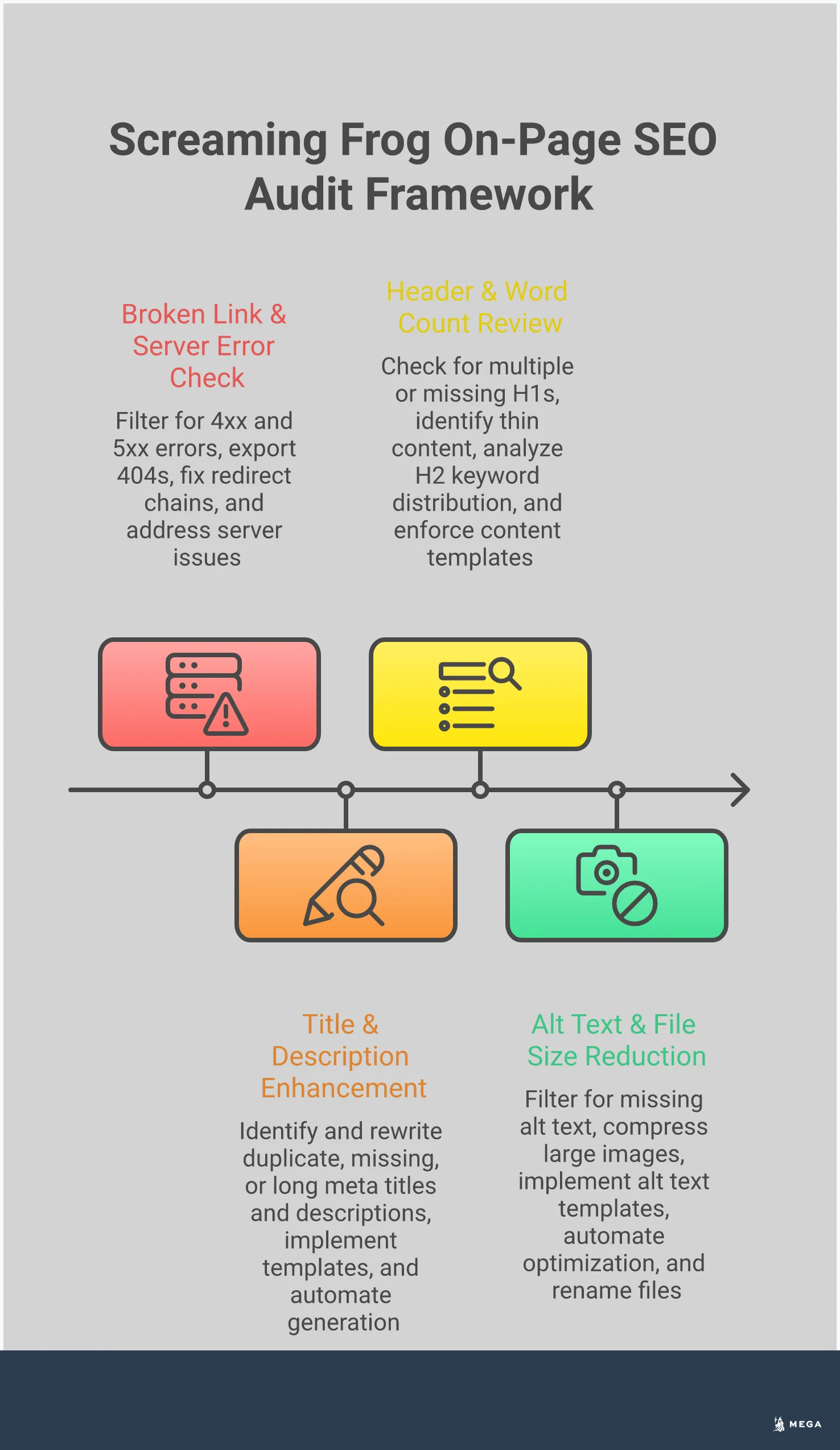 How to Use Screaming Frog for On-Page SEO