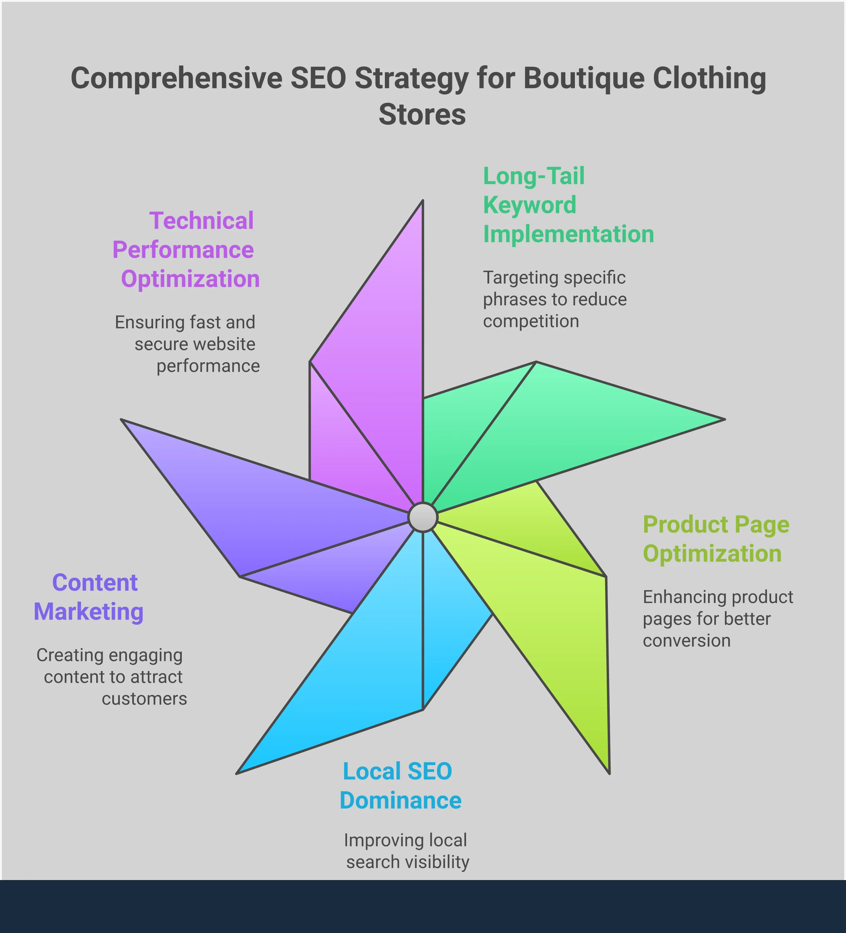 SEO for Boutique Clothing Stores: A Complete Guide