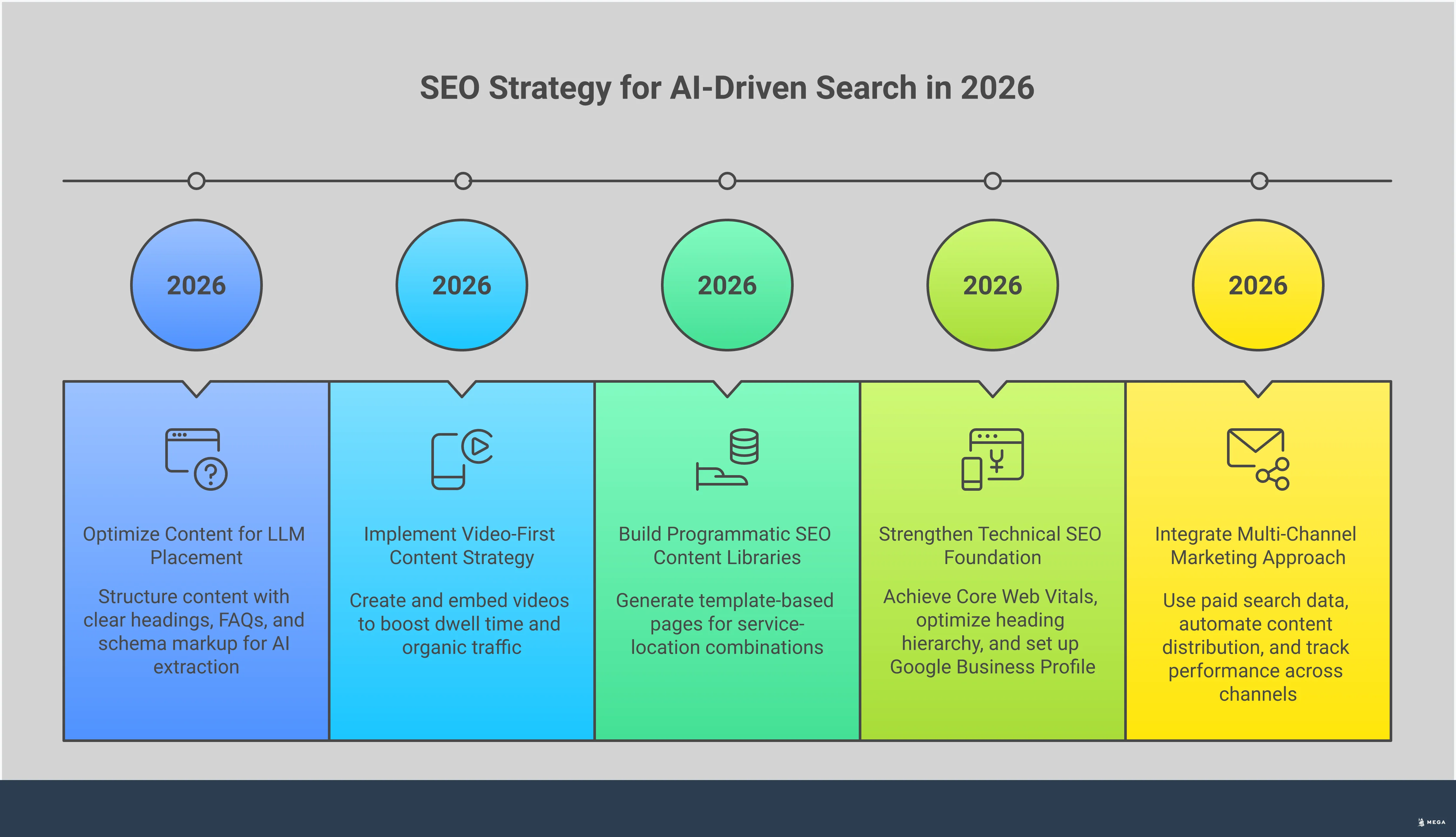 SEO Predictions 2026: What You Need to Know Now