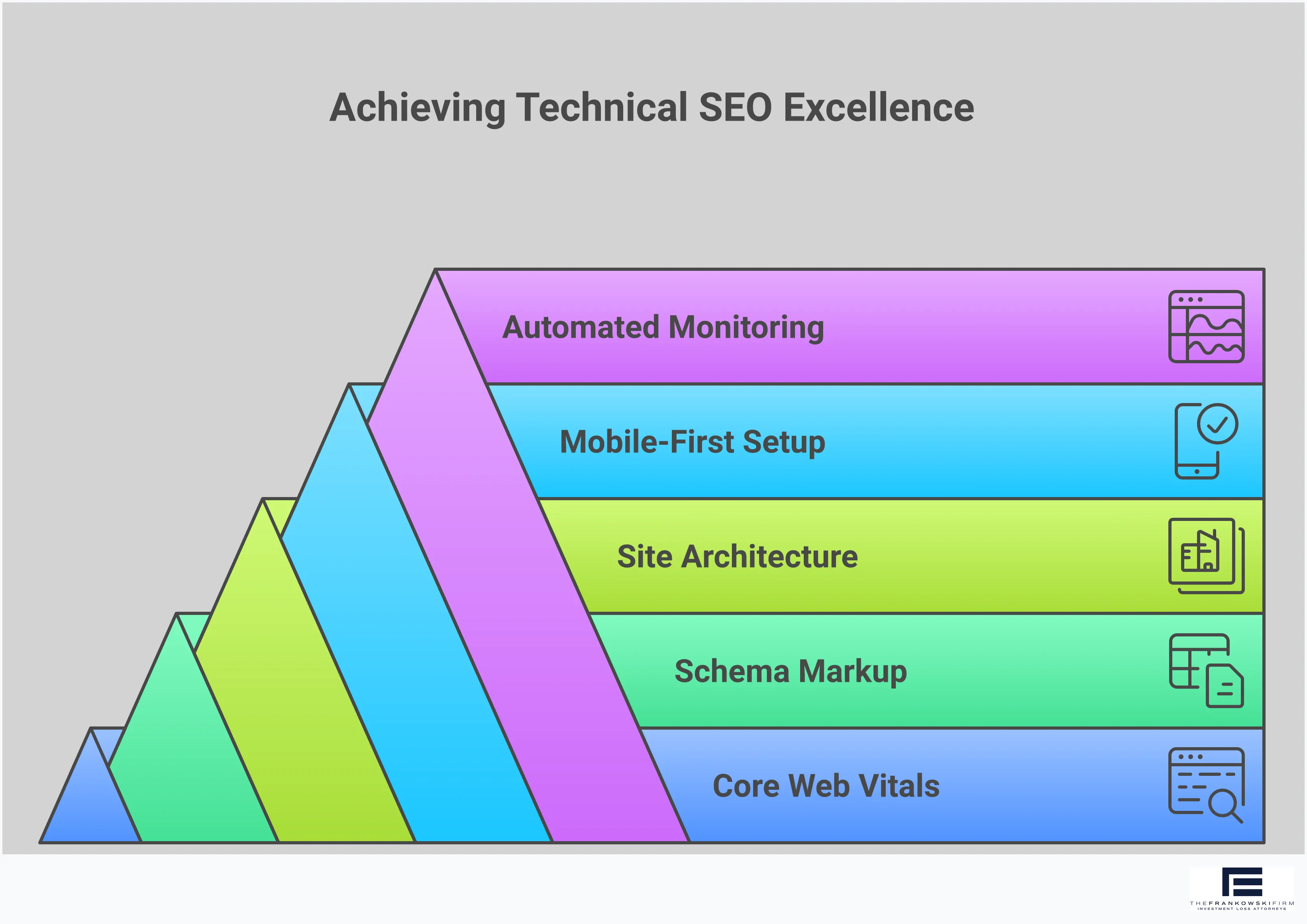 Choosing a Technical SEO Agency: AI vs. Traditional