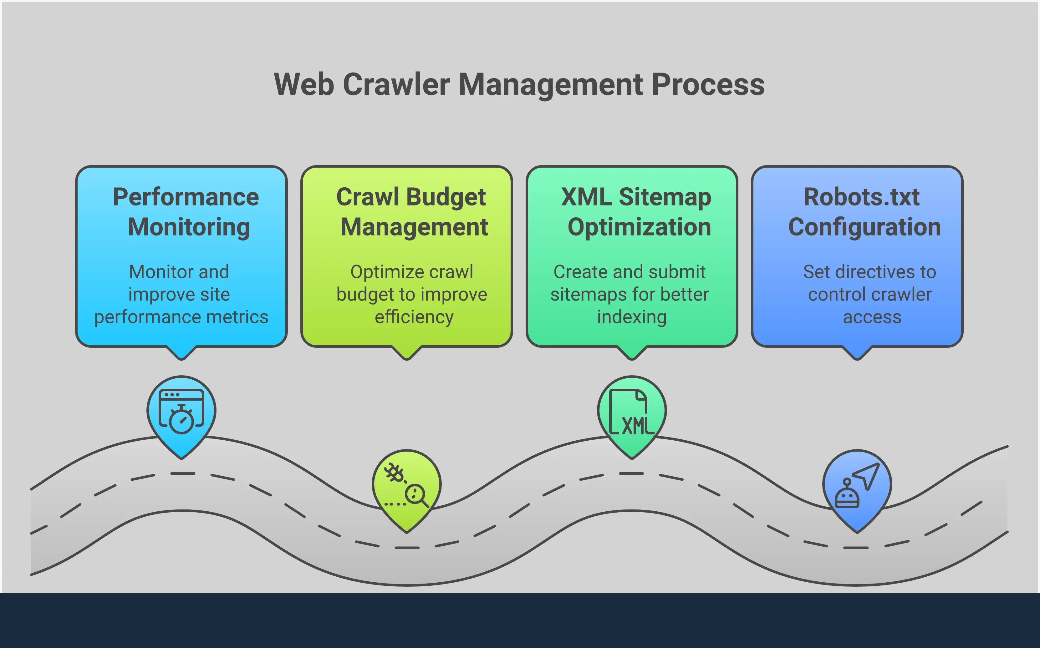 What is a Web Crawler? Bots & Spiders Explained