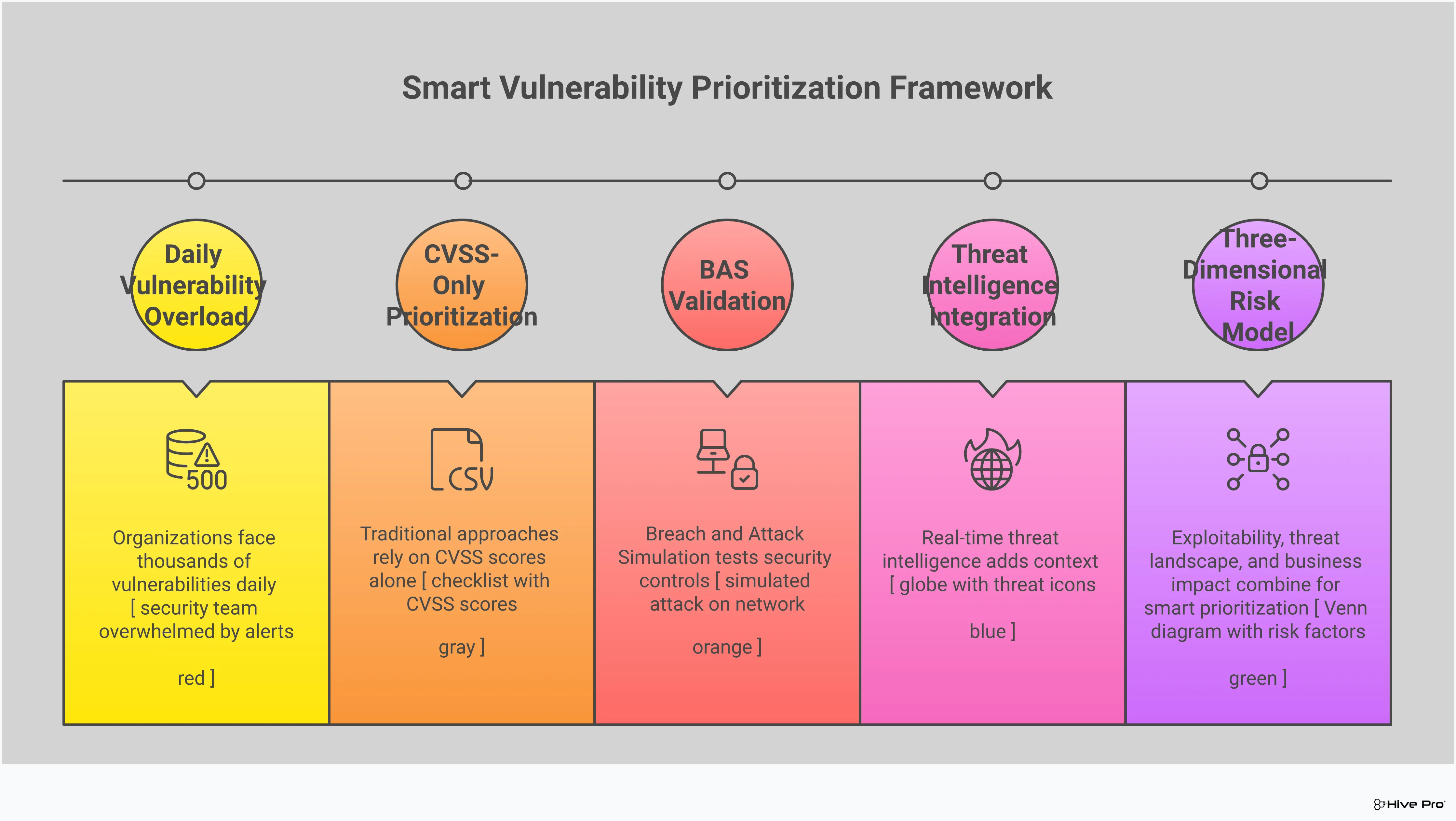 How BAS Improves Threat Exposure Management