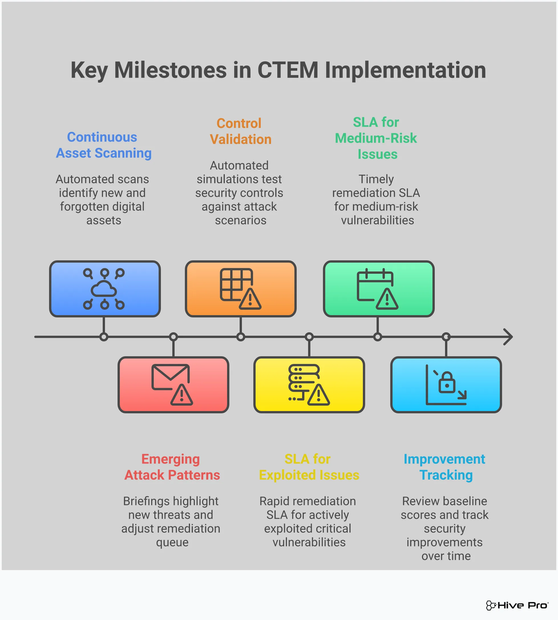 Continuous Threat Exposure Management: A Complete Guide