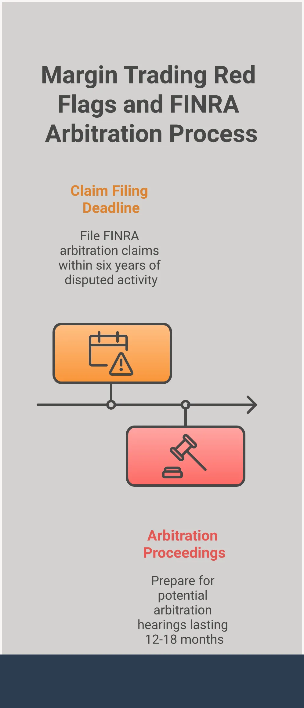 Your Guide to an Excessive Use of Margin Lawyer | The Frankowski Firm