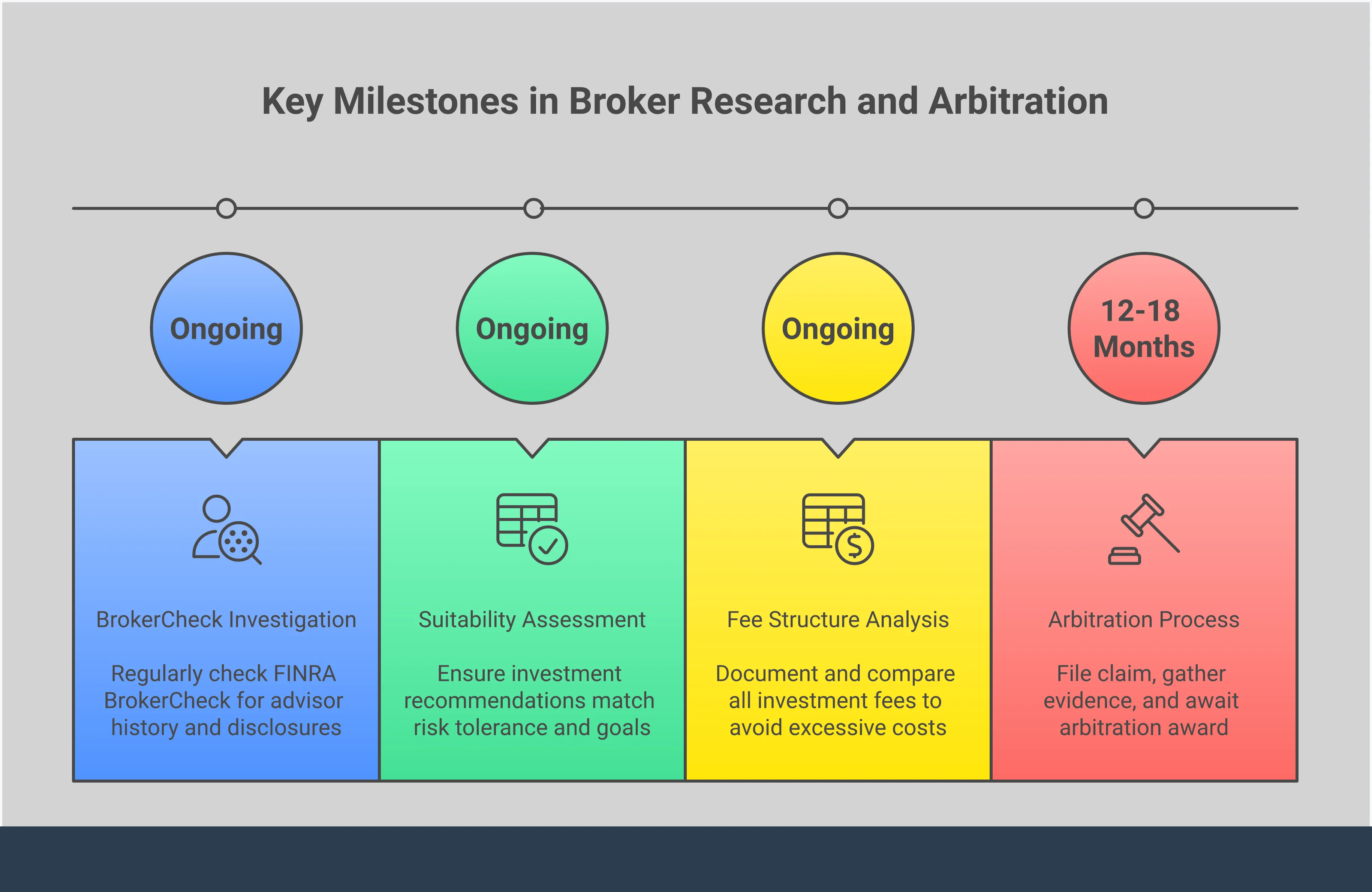 What to Know About Cetera Broker Dennis Herrera | The Frankowski Firm