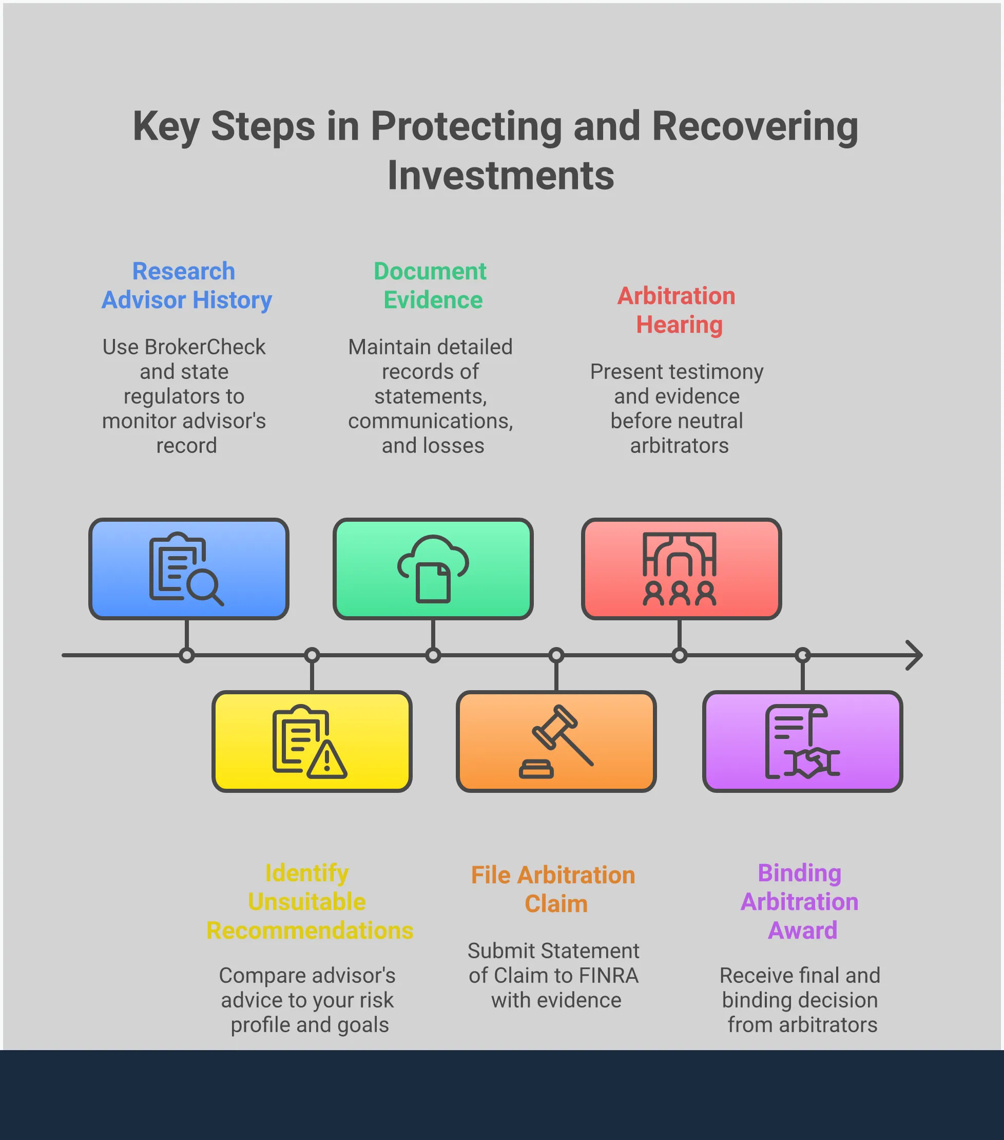 Investor Alert: Charles Schwab Broker Chad Faulkenberry | The ...