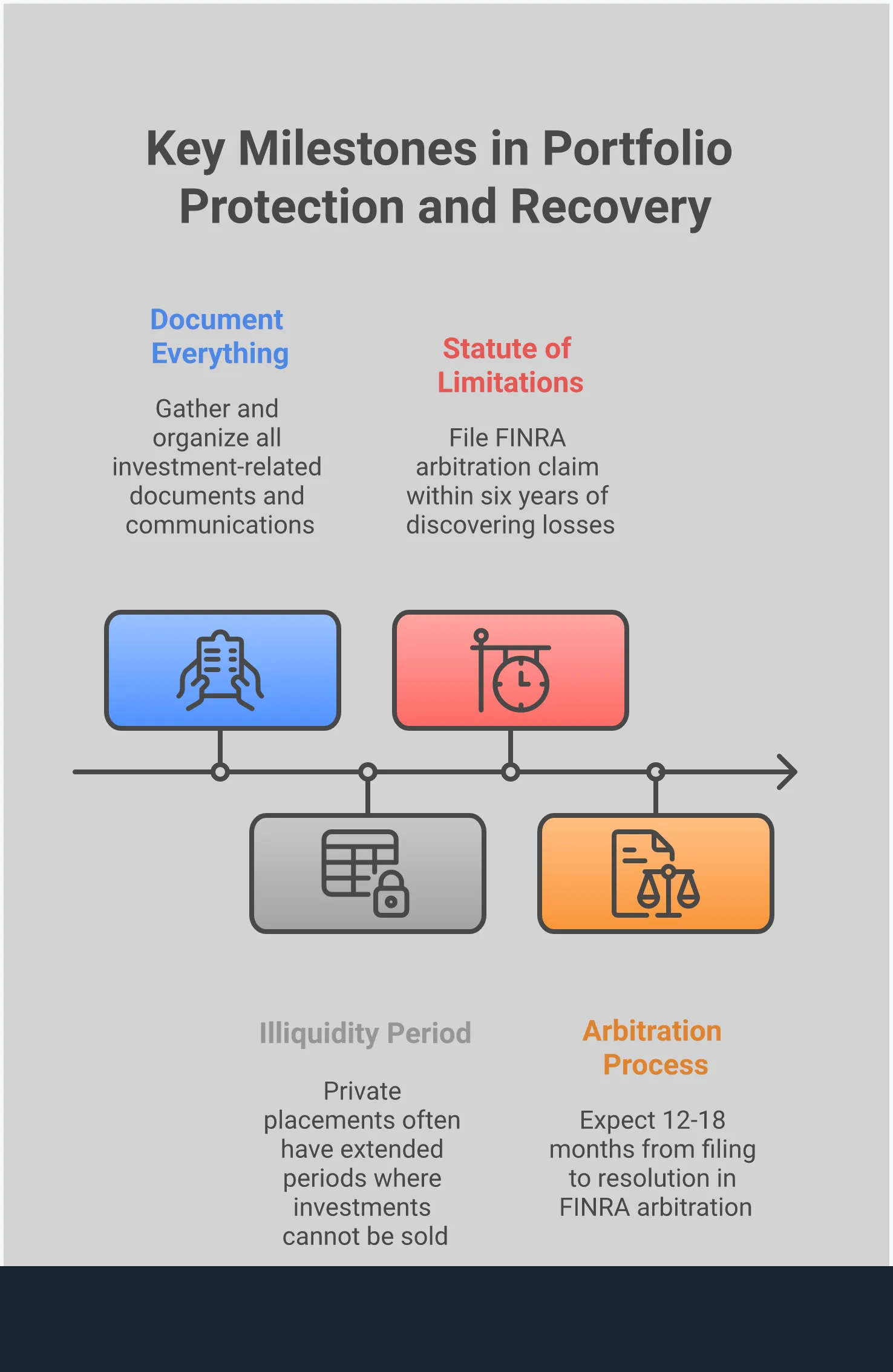 Investor Alert: Axiom Capital Management Broker John Lemak | The ...