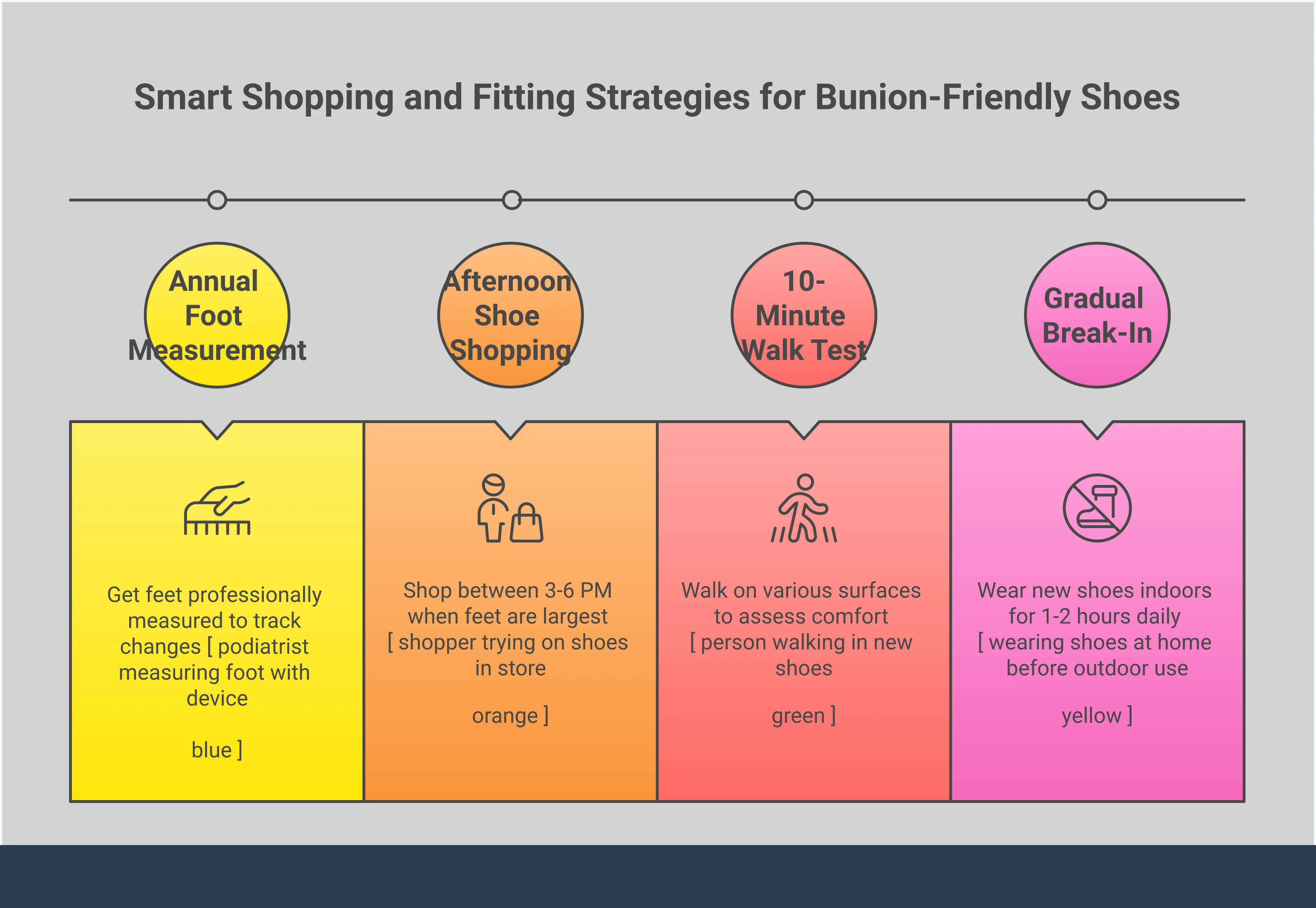 8 Best Walking Shoes for Bunions for All-Day Comfort – aetrex