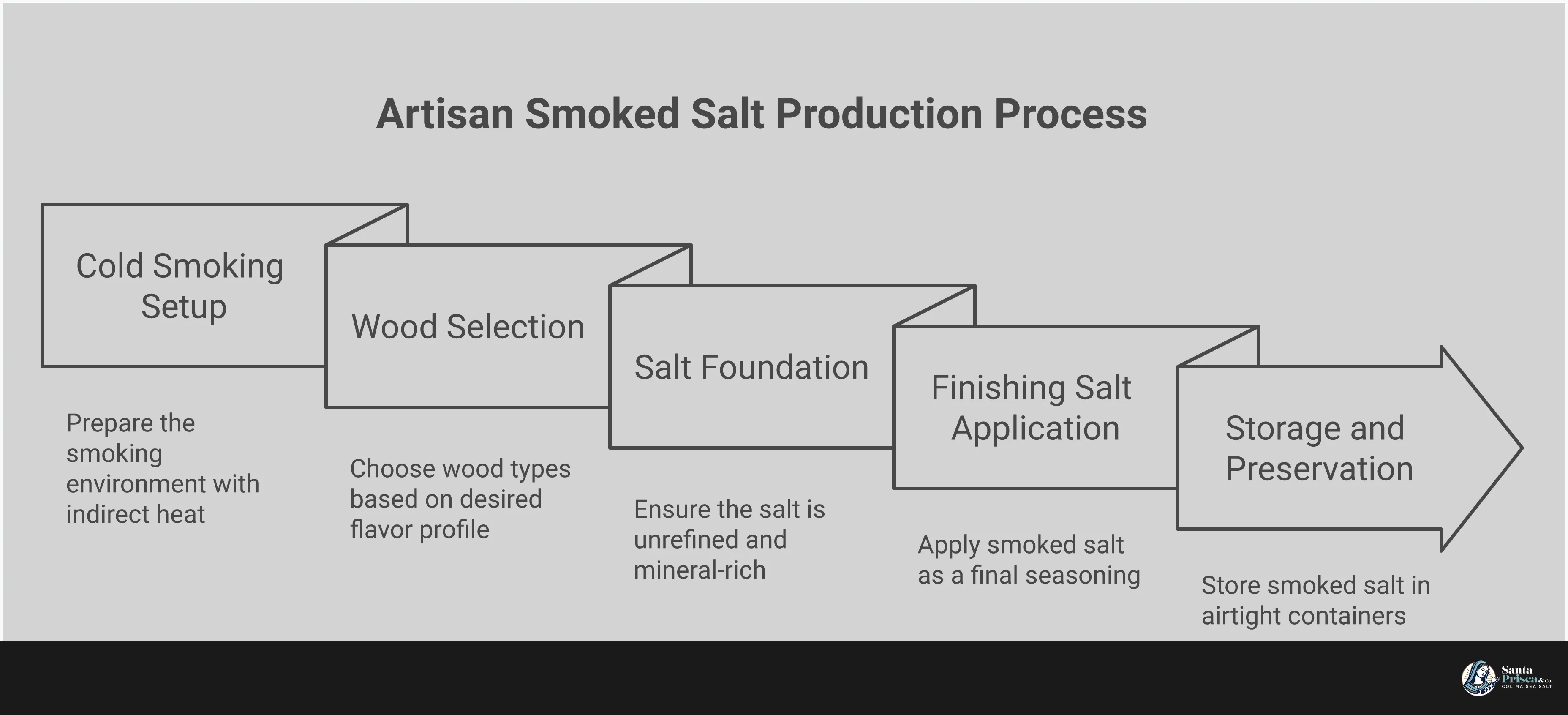 Artisan Smoked Salt: A Complete Flavor Guide – Santa Prisca & Co