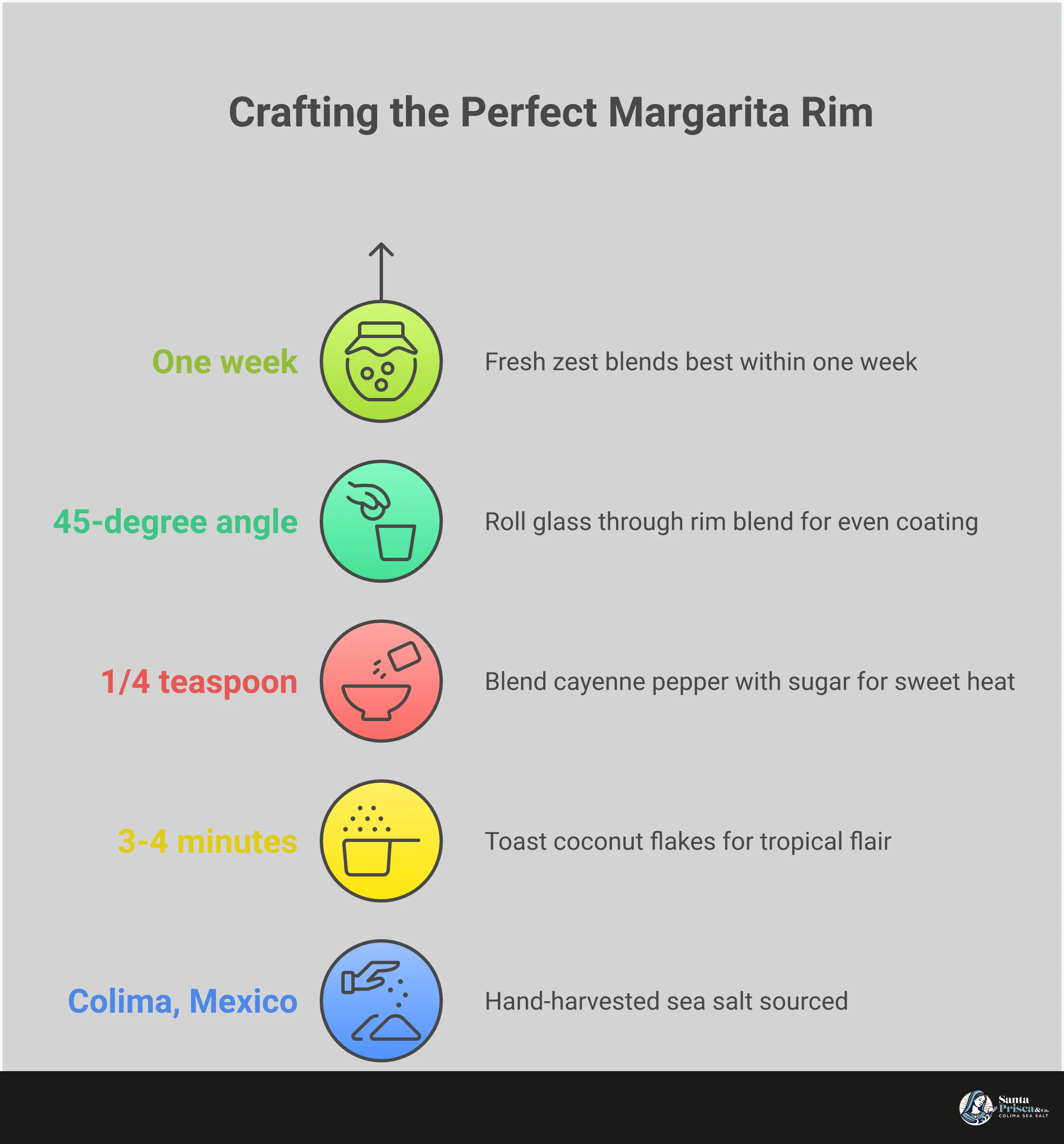 12 Margarita Salt Alternative Rims to Try – Santa Prisca & Co