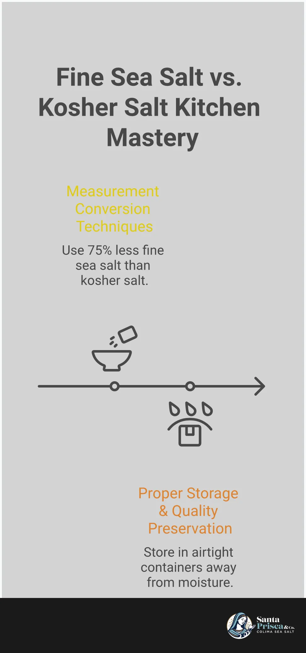 Fine Grain Sea Salt vs Kosher Salt: Which to Use? – Santa Prisca & Co