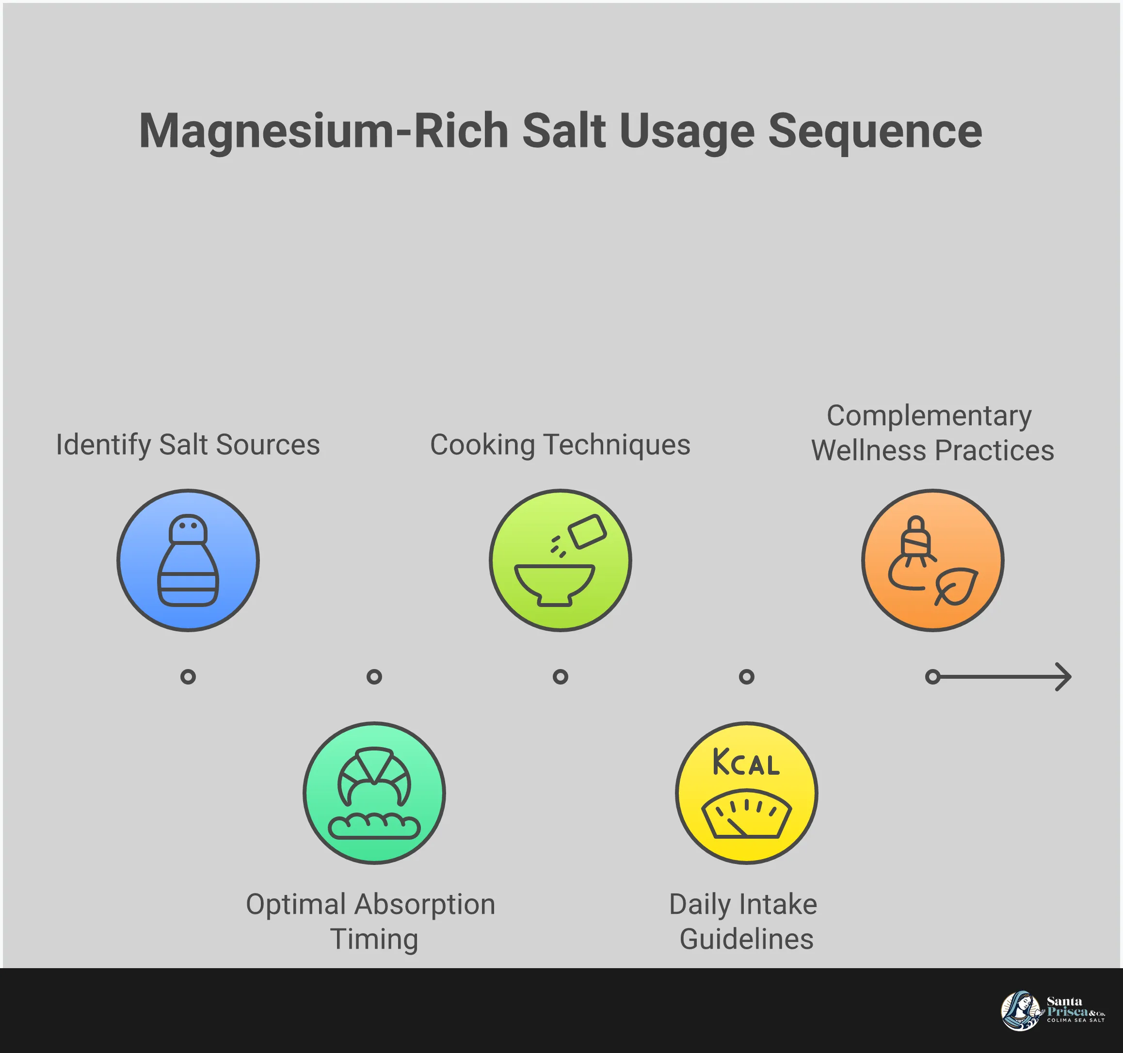 What Salt Has the Most Magnesium? 5 Types Ranked – Santa Prisca & Co