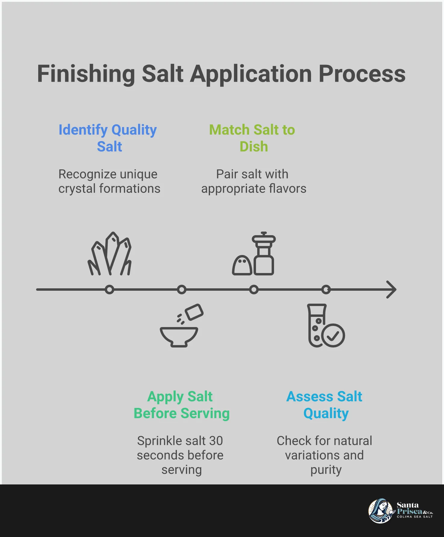 Finishing Salt Flakes 101: The Ultimate Guide – Santa Prisca & Co