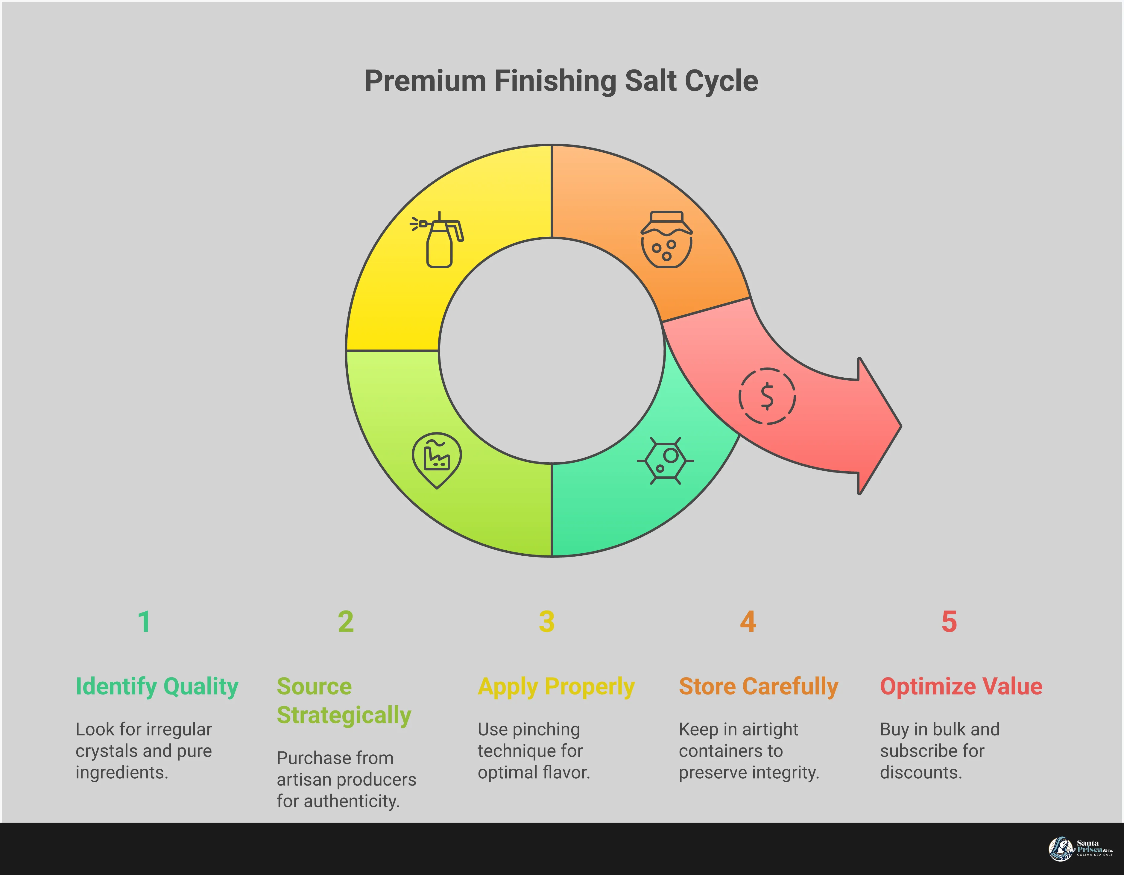 Where to Buy Finishing Salt: The Complete Guide – Santa Prisca & Co