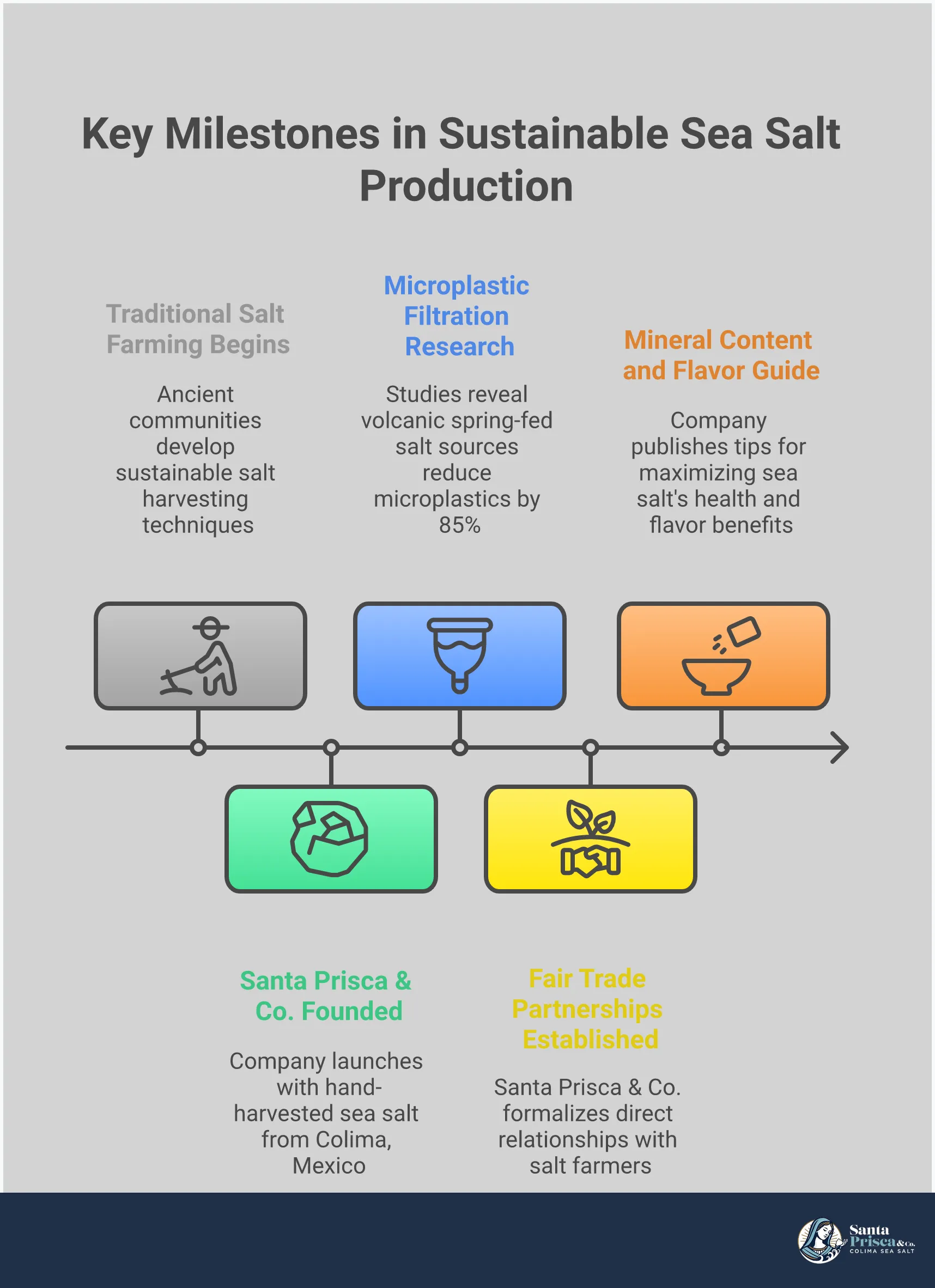Eco-Friendly Sea Salt: Good for You & the Planet – Santa Prisca & Co