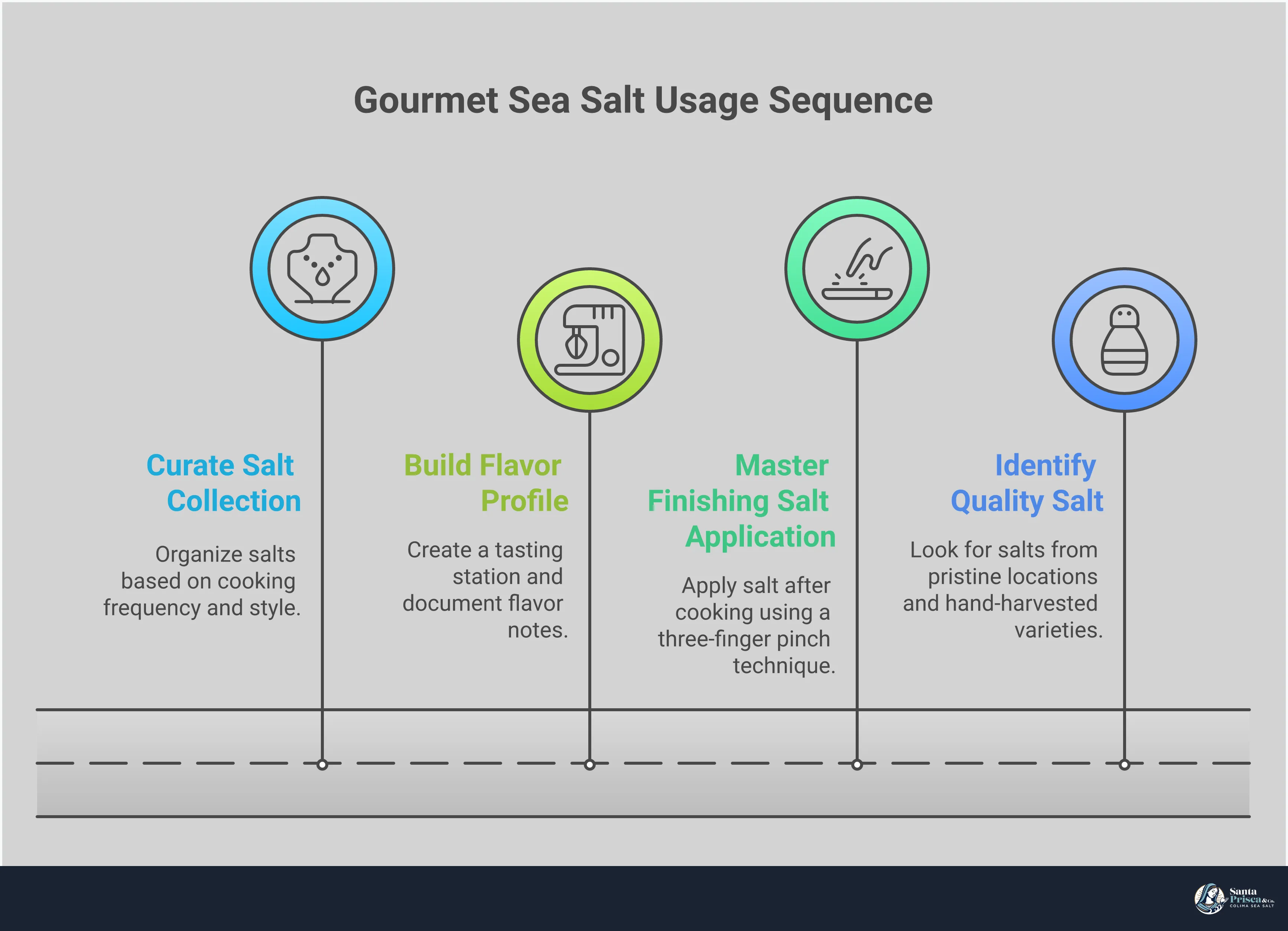 5 Best Gourmet Sea Salt Samplers for Foodies – Santa Prisca & Co