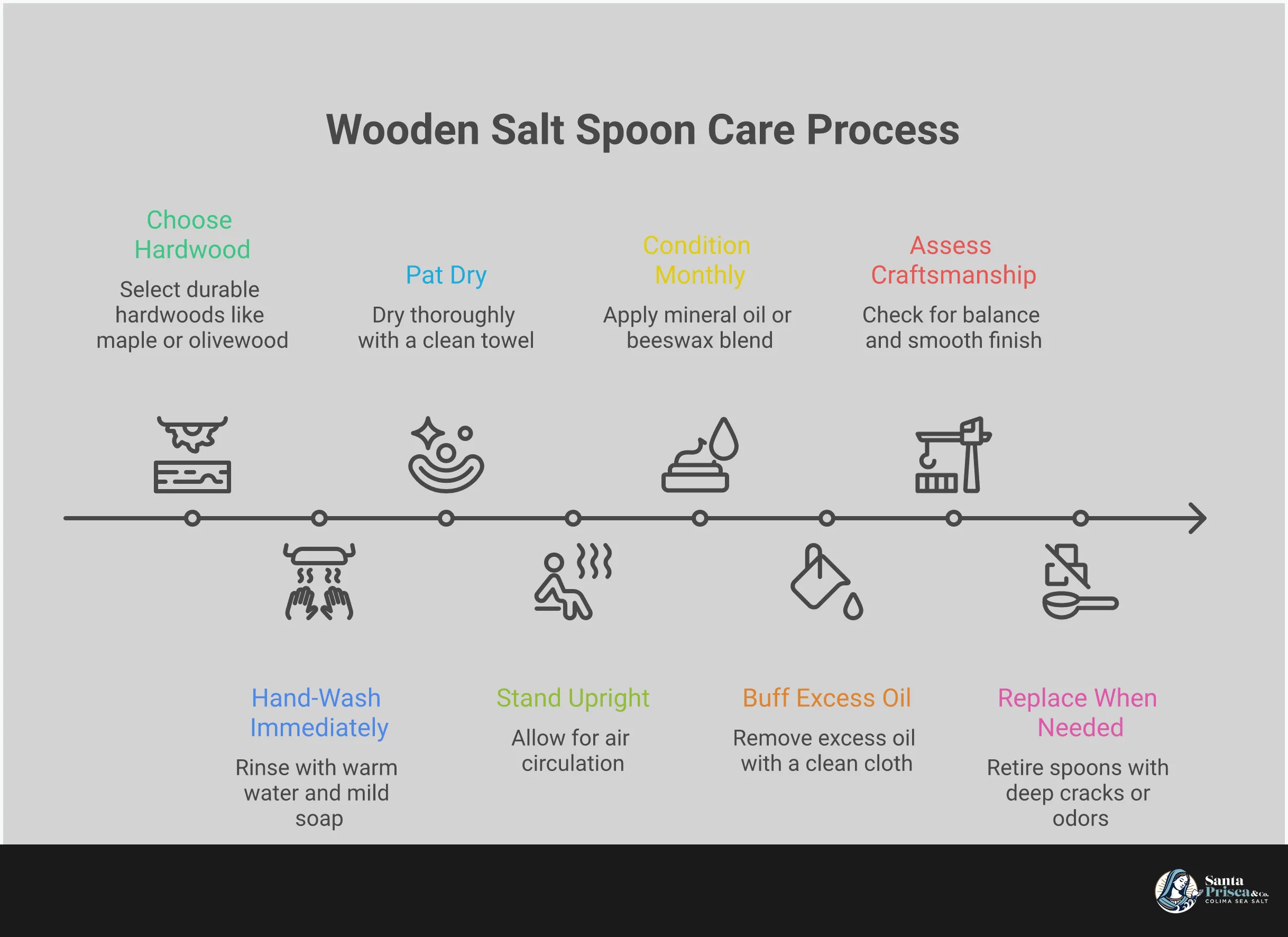 What Is a Salt Spoon Wood? A Complete Guide – Santa Prisca & Co