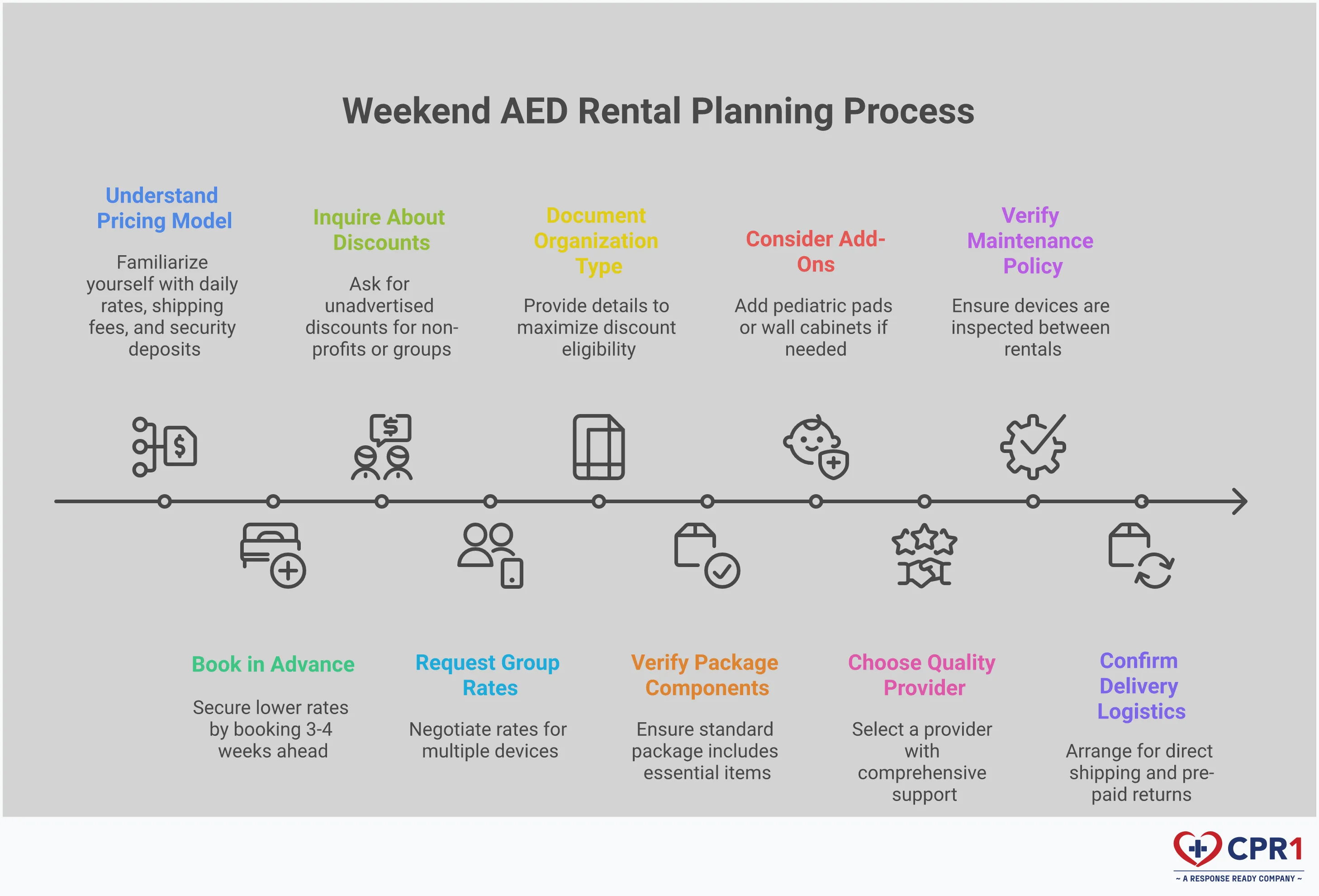 Weekend AED Rental Cost: A 2026 Price Guide