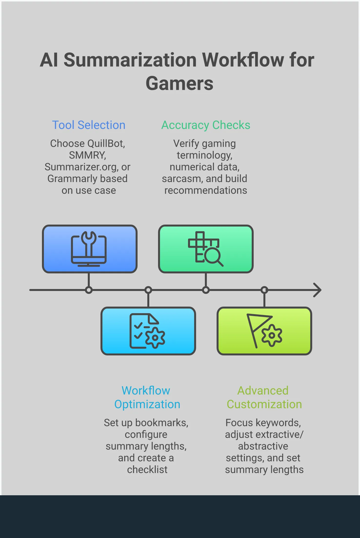 Best AI Summarizers for Gamers: A 2026 Guide
