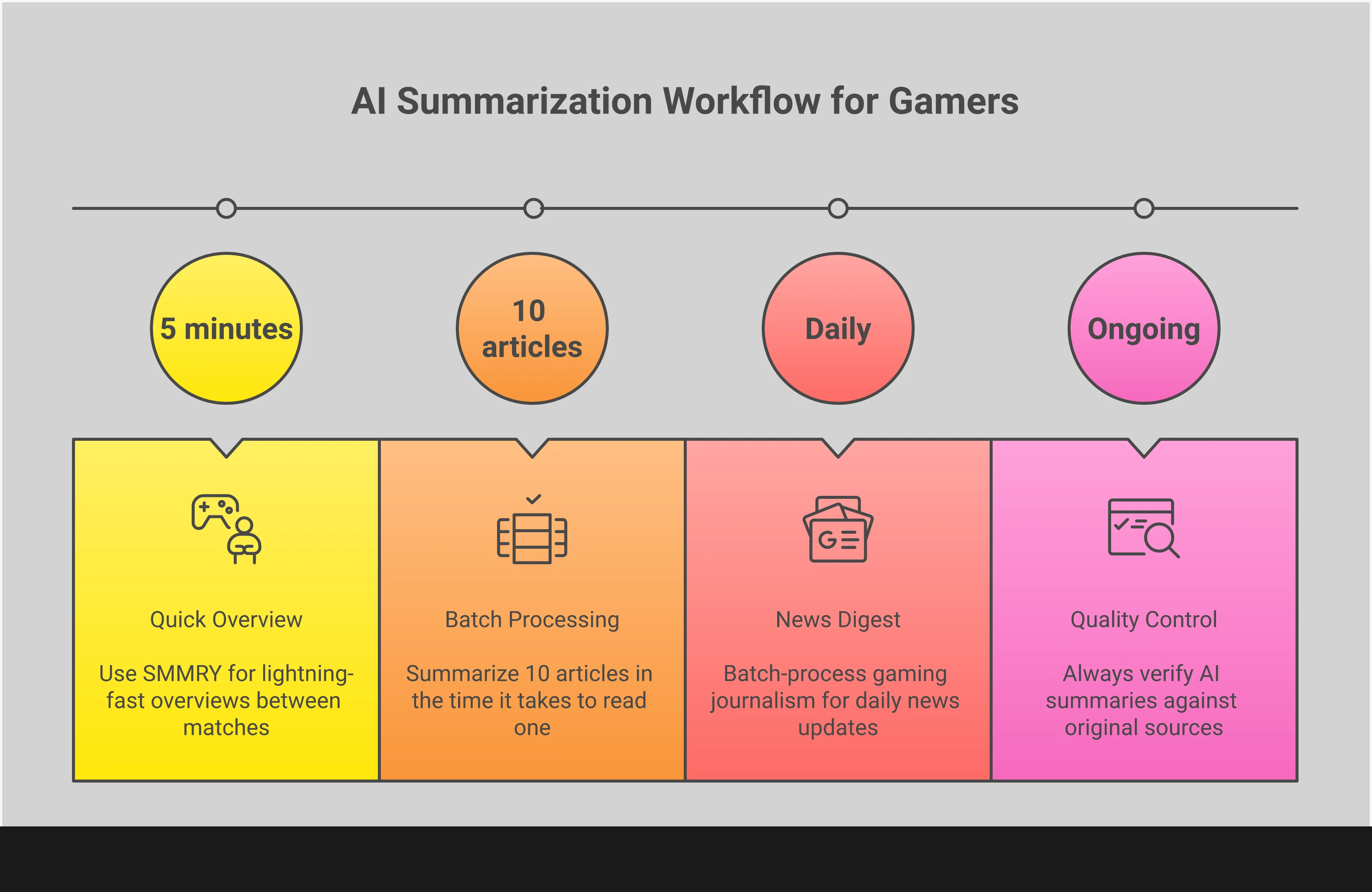 3 Best Text Summarization Tools for Gamers