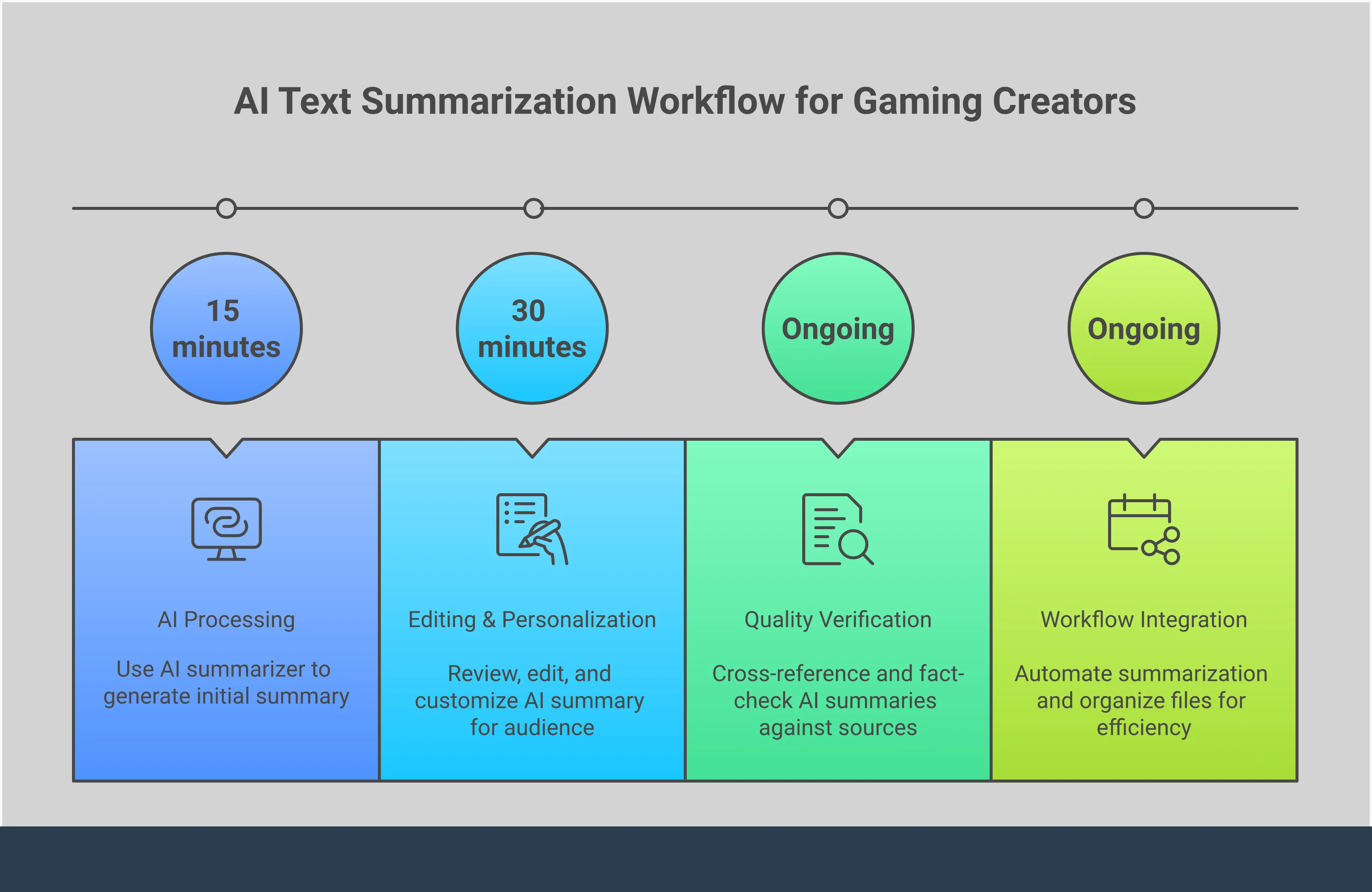 5 Best AI Summarizers for Content Creators