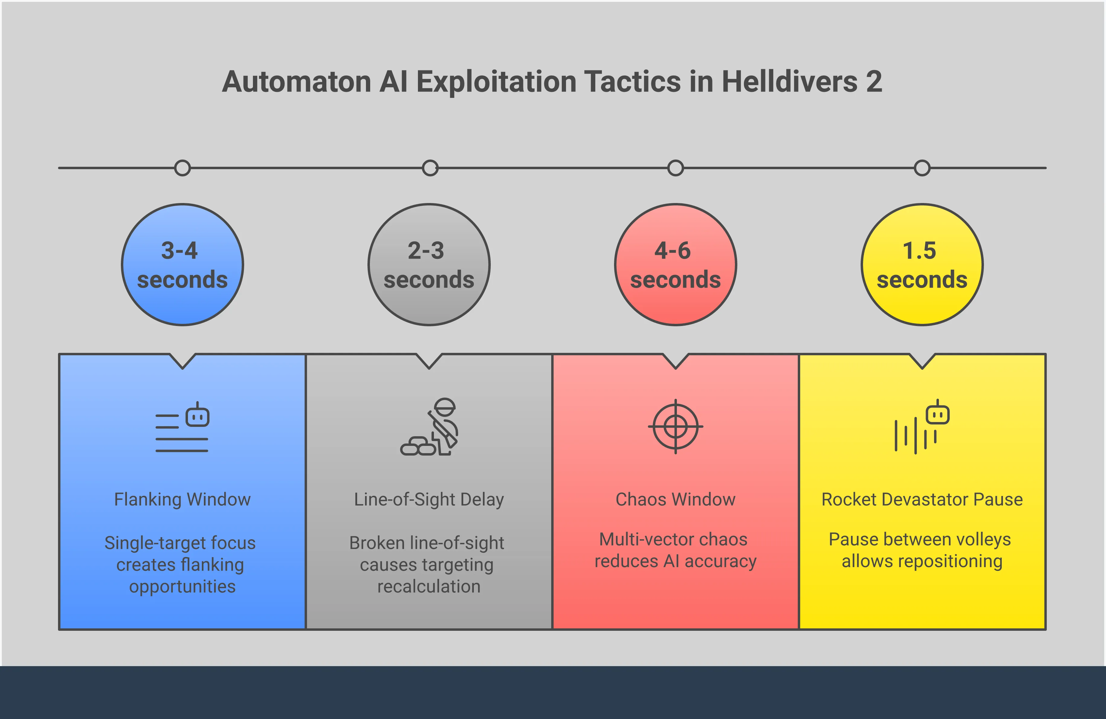 Helldivers 2 Automaton AI: 7 Flaws to Exploit