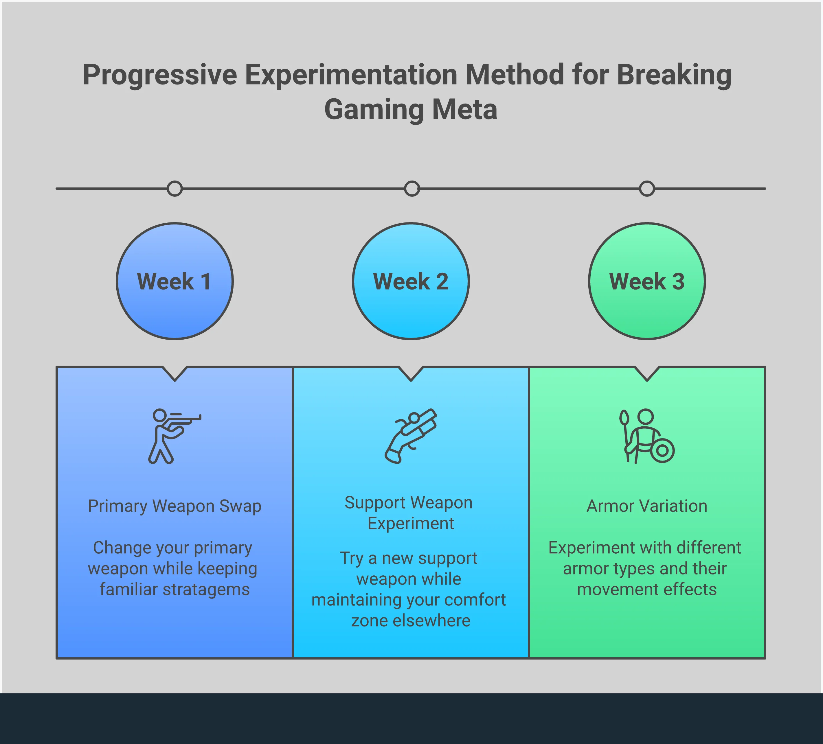 Why Skill Beats the Helldivers Meta Every Time