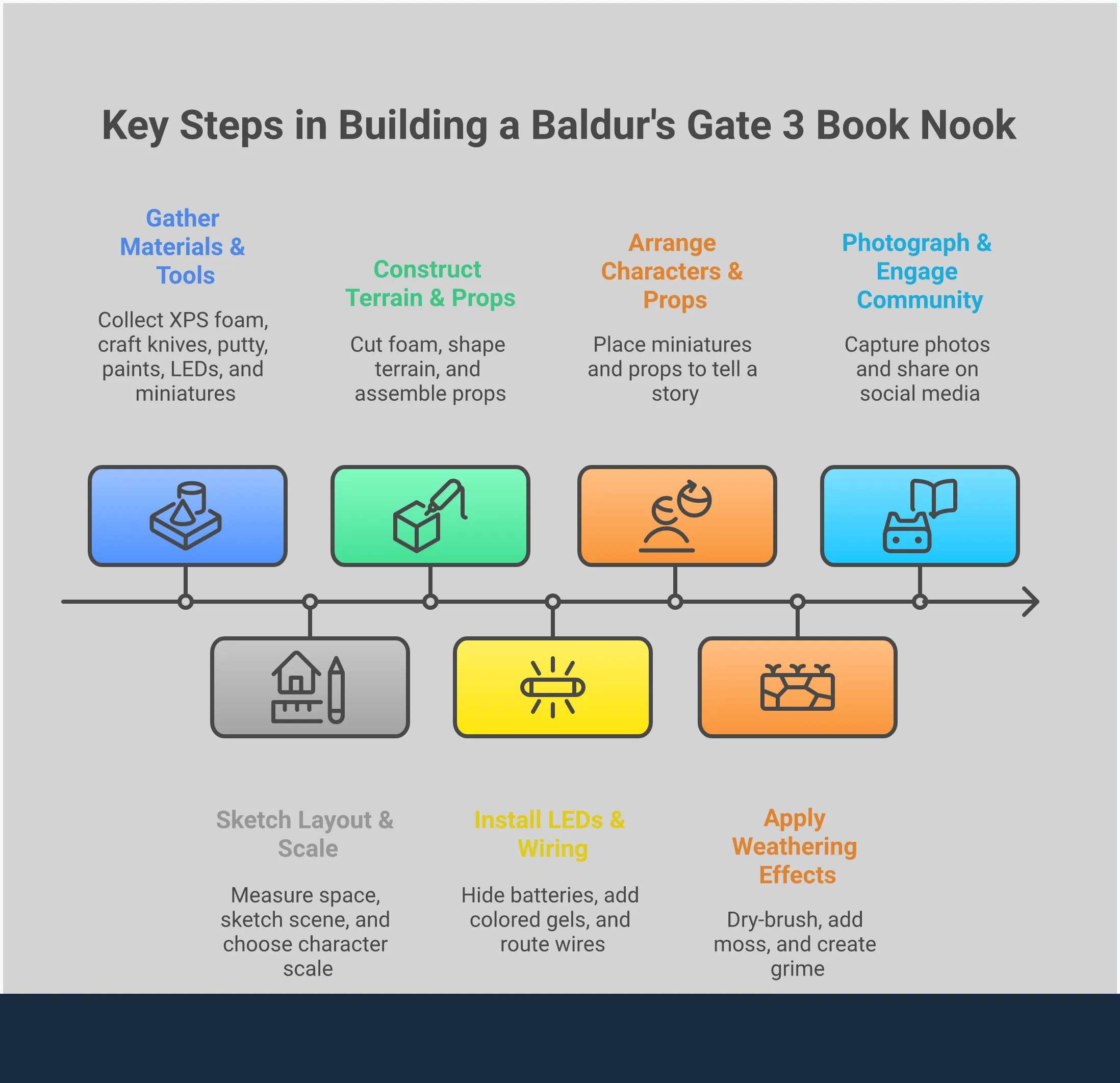 How to Craft a BG3 Book Nook: A Step-by-Step Guide