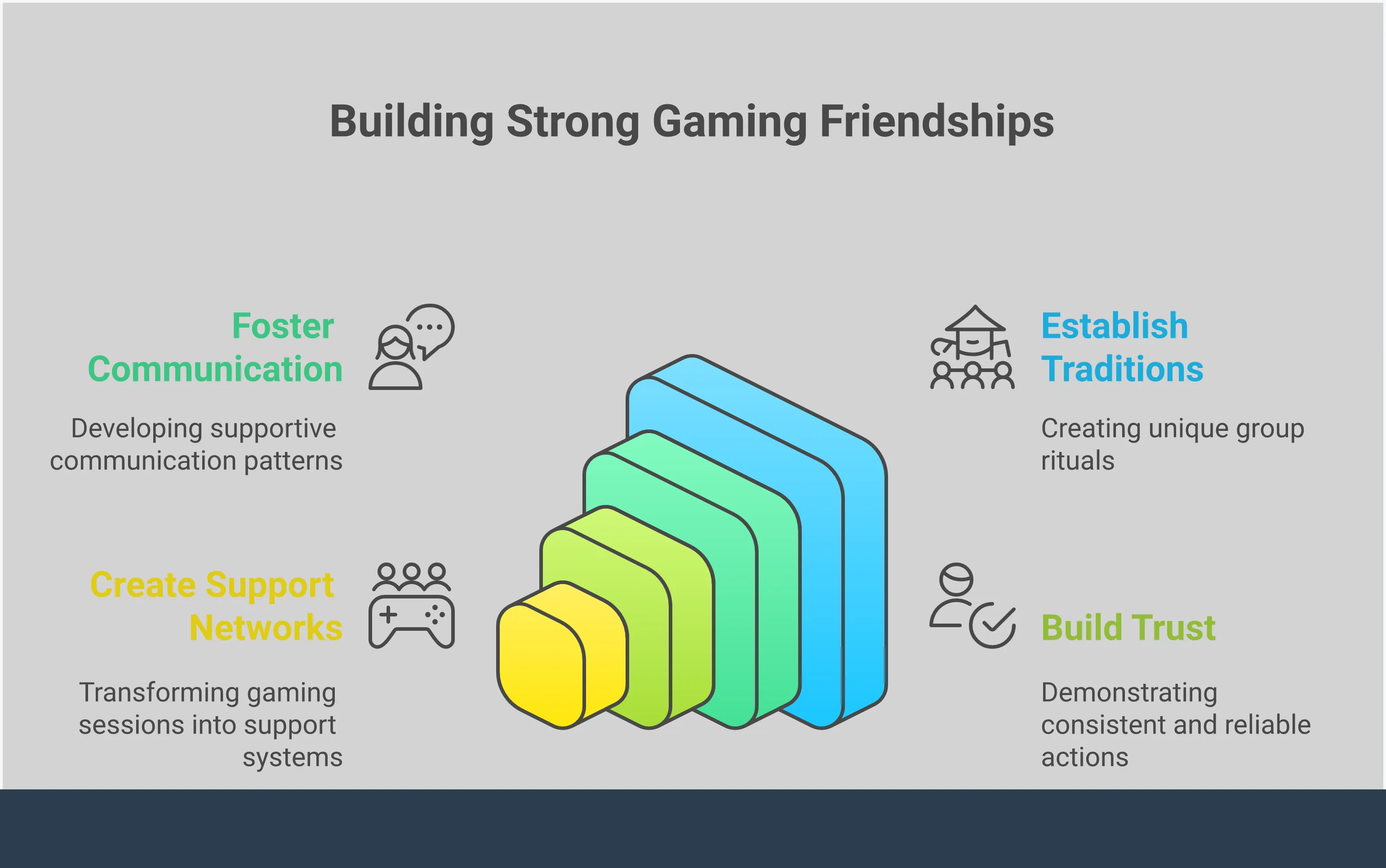 How Fortnite Players Built a Support System