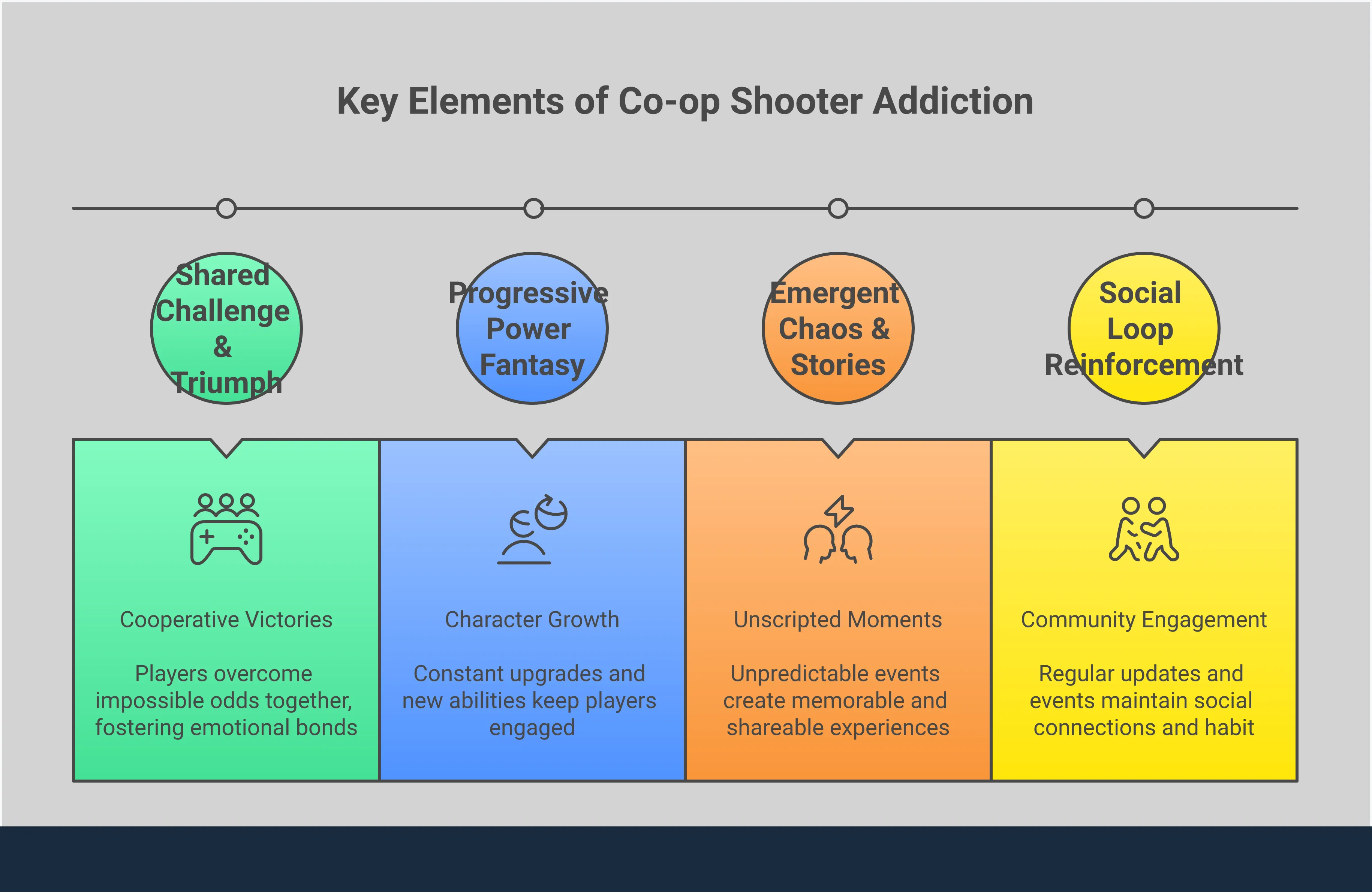 Helldivers 2 vs Destiny 2: Which Is Right for You?