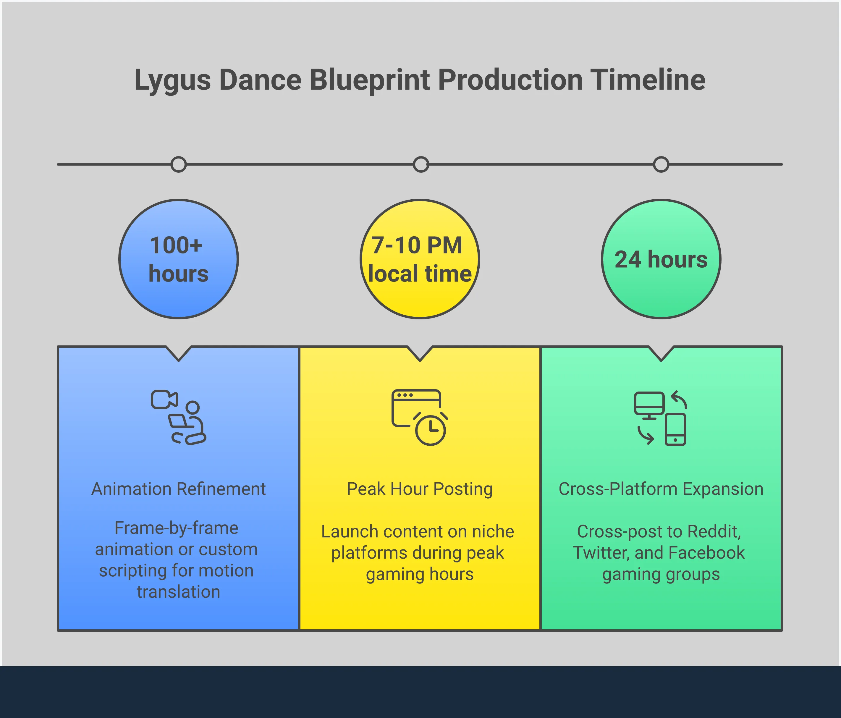 The Viral Genshin Lygus Dance: An Explainer