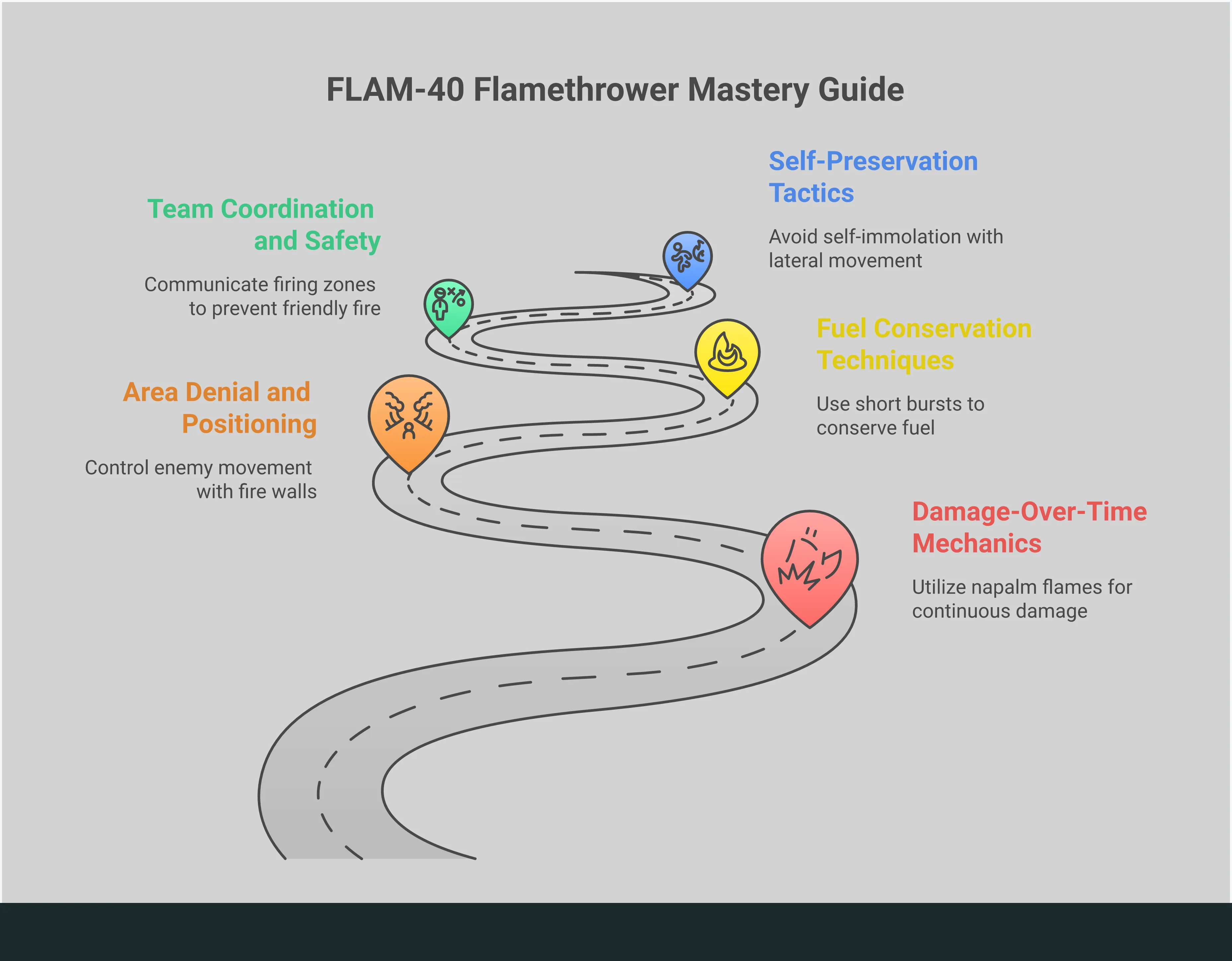 Is the Helldivers Flamethrower Any Good?