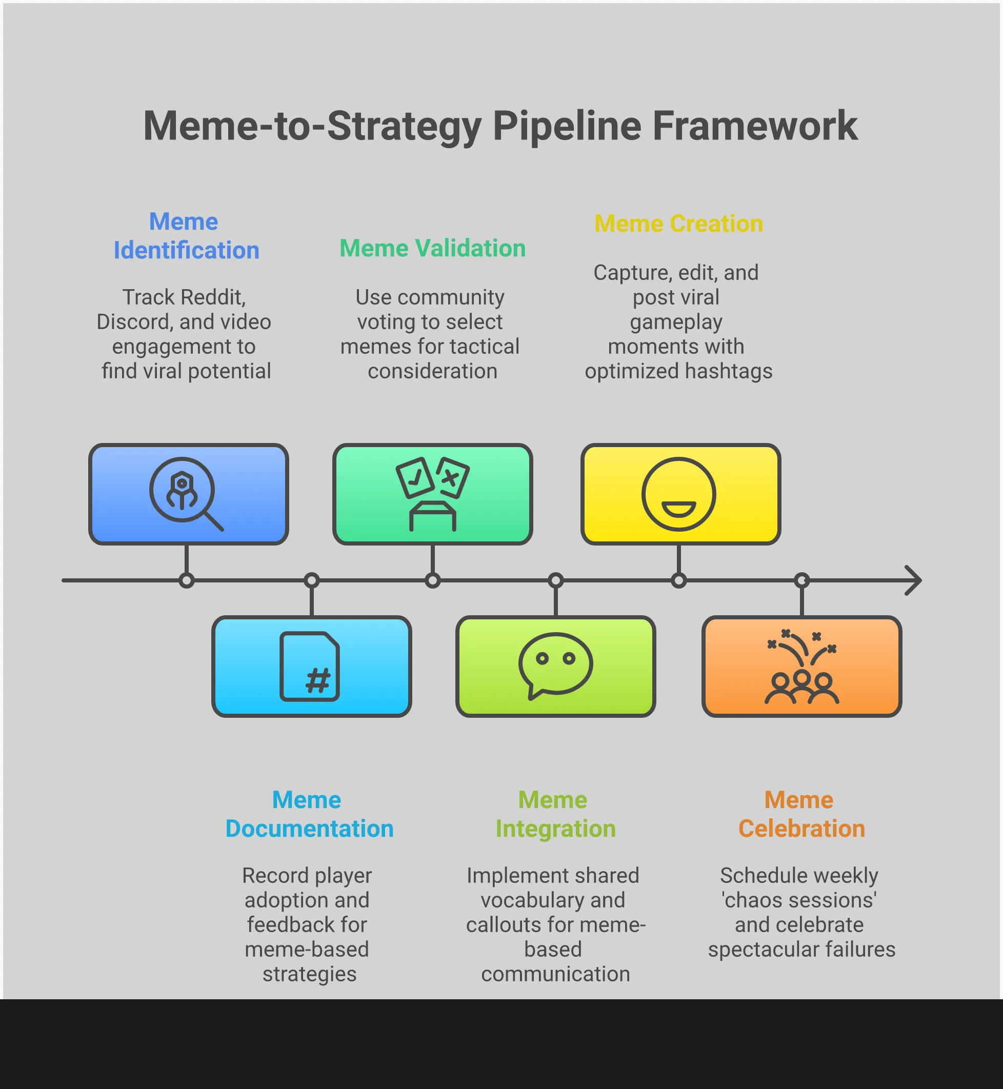 The Hilarious 'I C4' Helldivers Meme Explained
