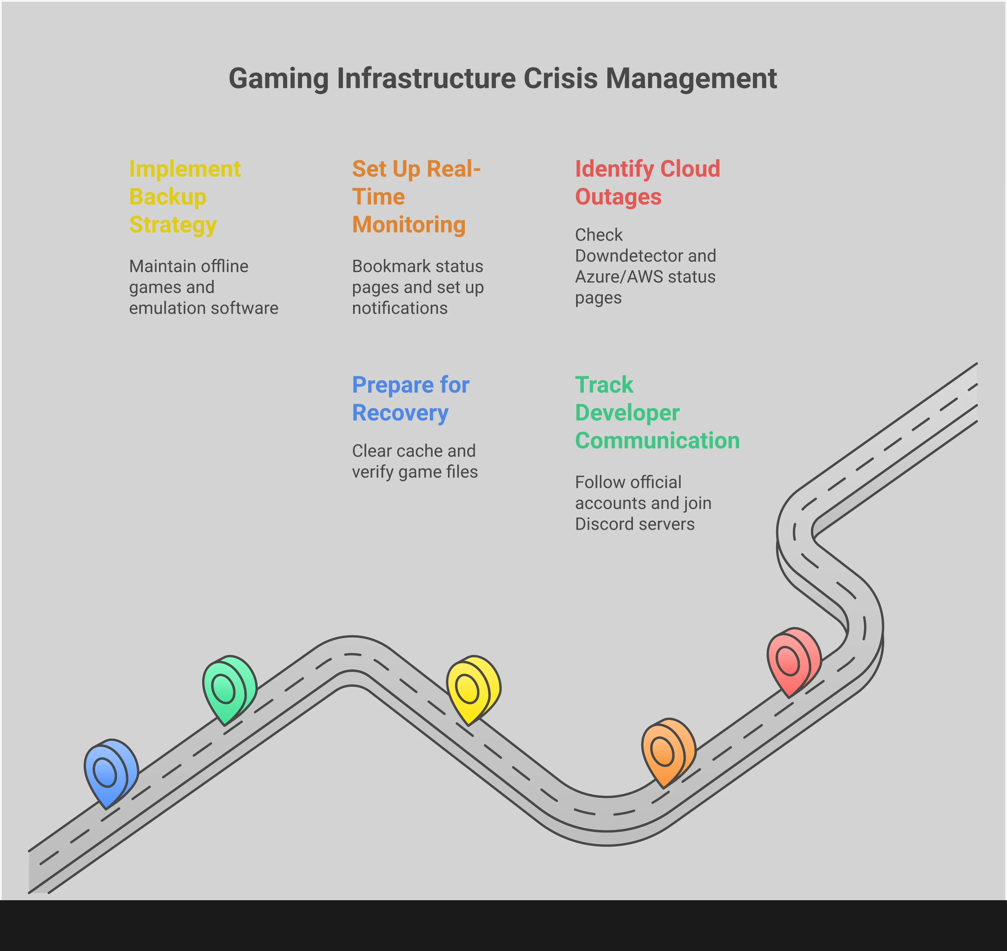 Azure Outage: Why Helldivers & Other Games Are Down