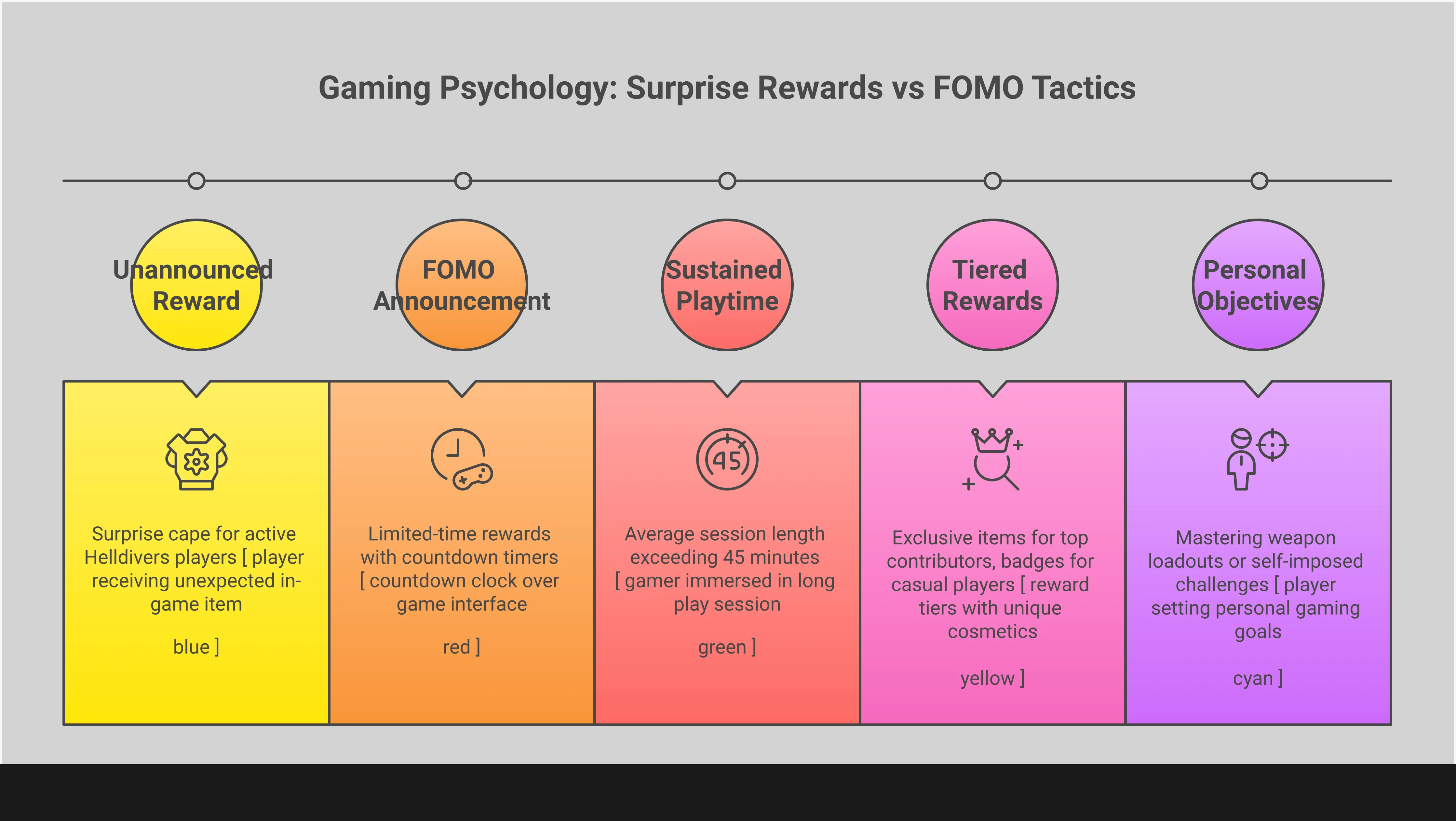 The Helldivers Cape: Smart Design, Not FOMO