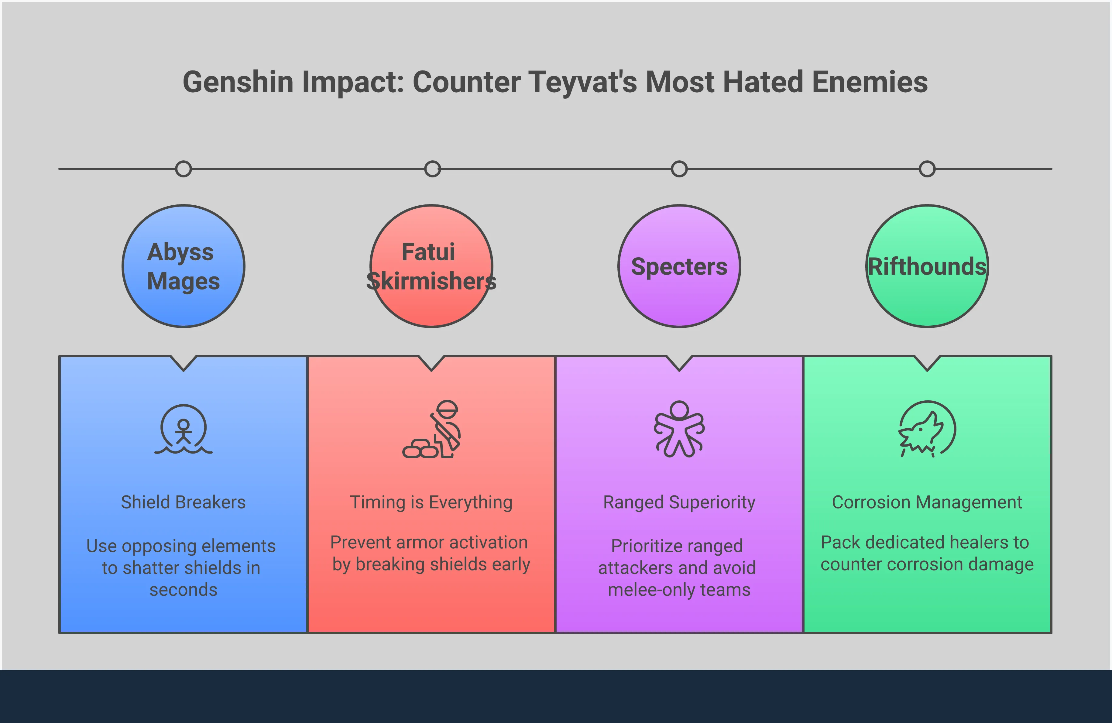 Genshin's 7 Most Hated Enemies & How to Win
