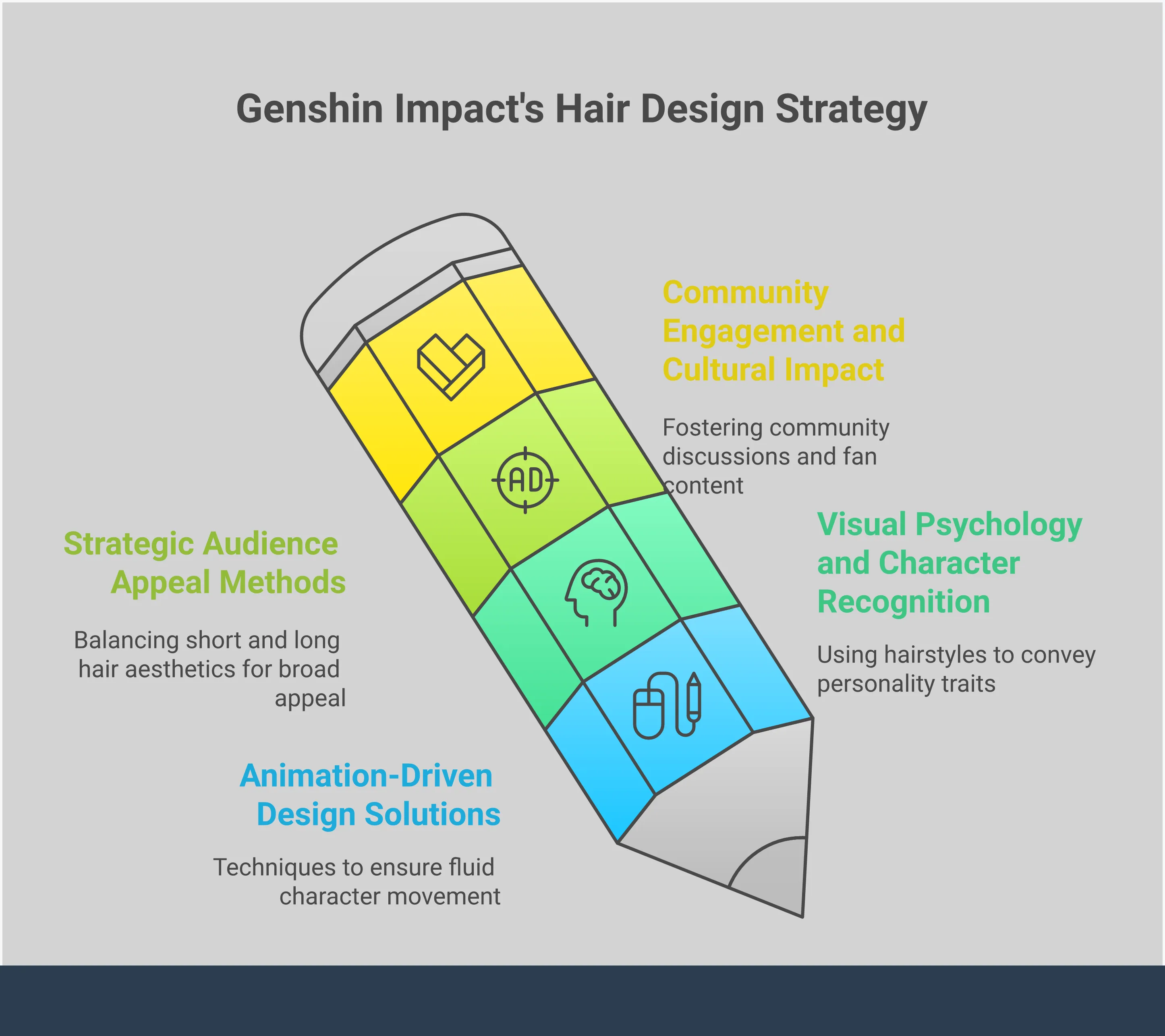 Genshin's "Fake Short Hair": Why Fans Love It