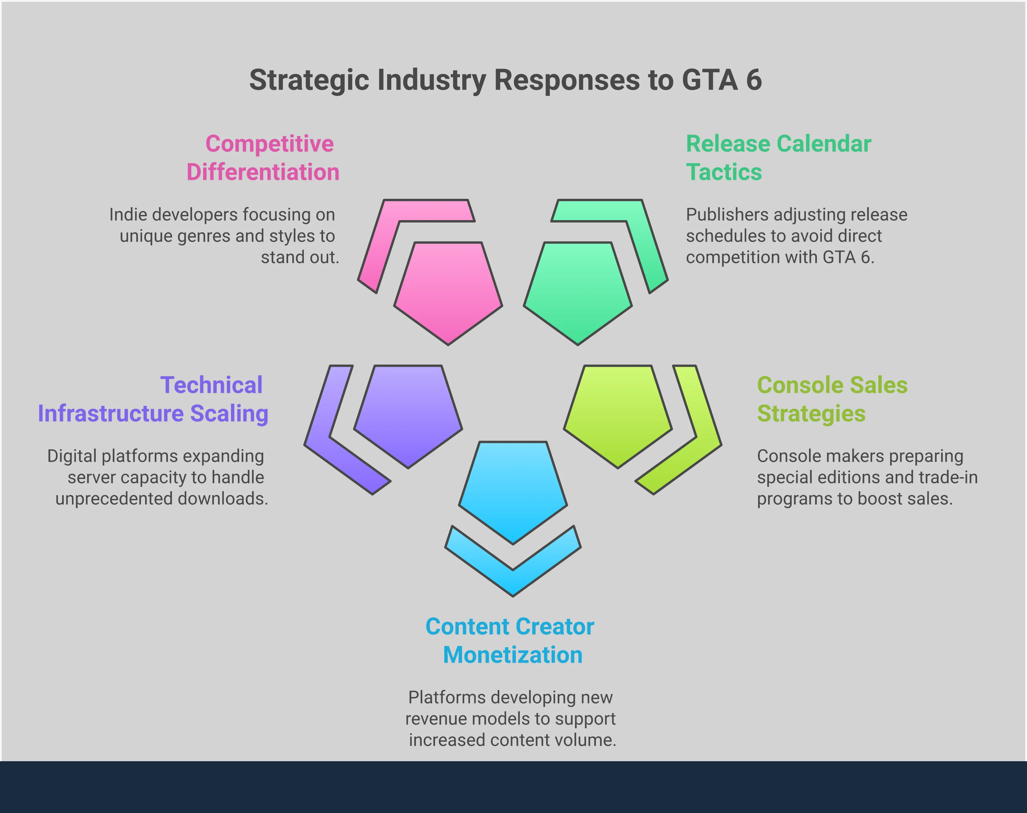 How GTA 6 Will Impact Console Sales