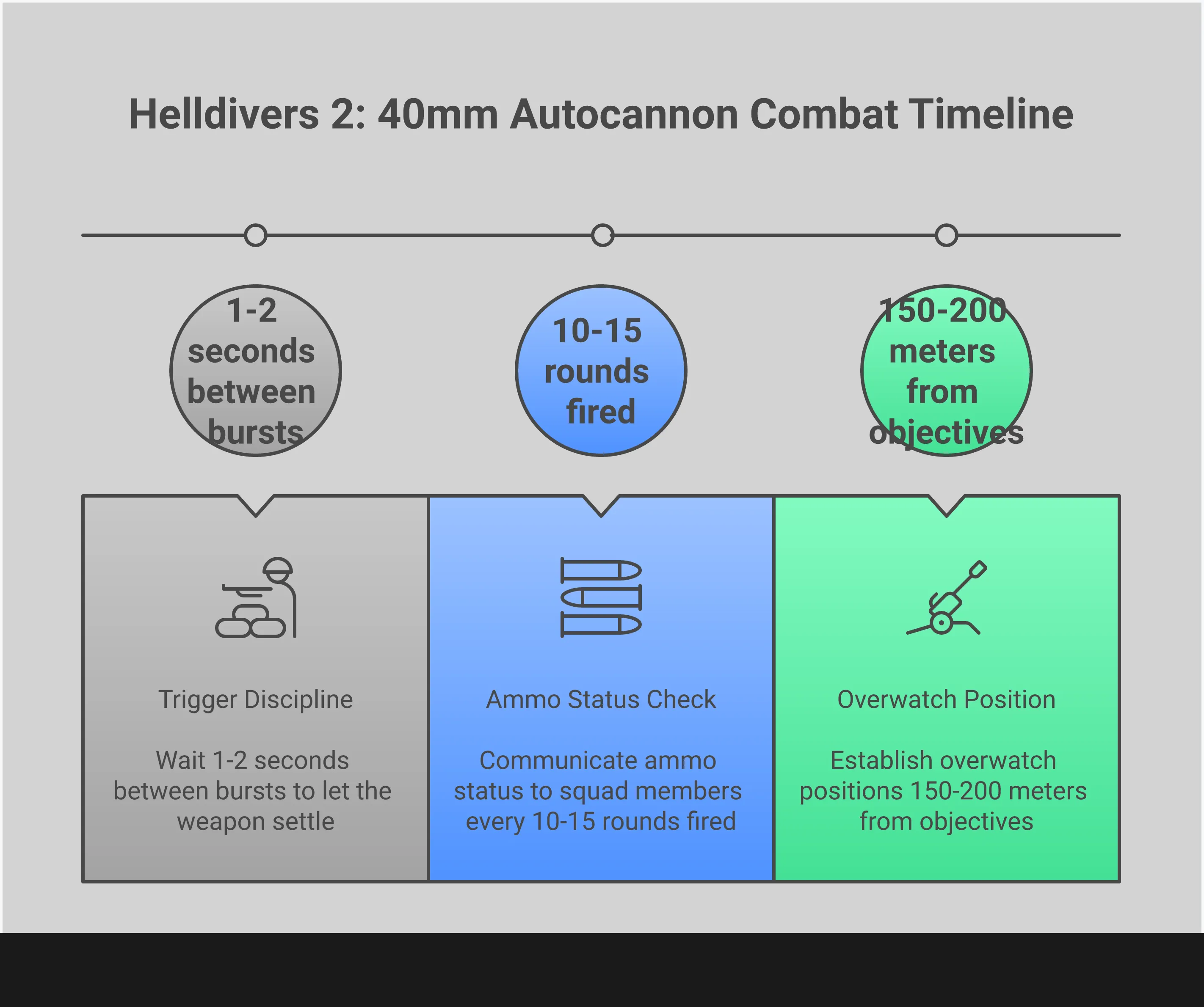 How a 40mm Autocannon Would Change Helldivers