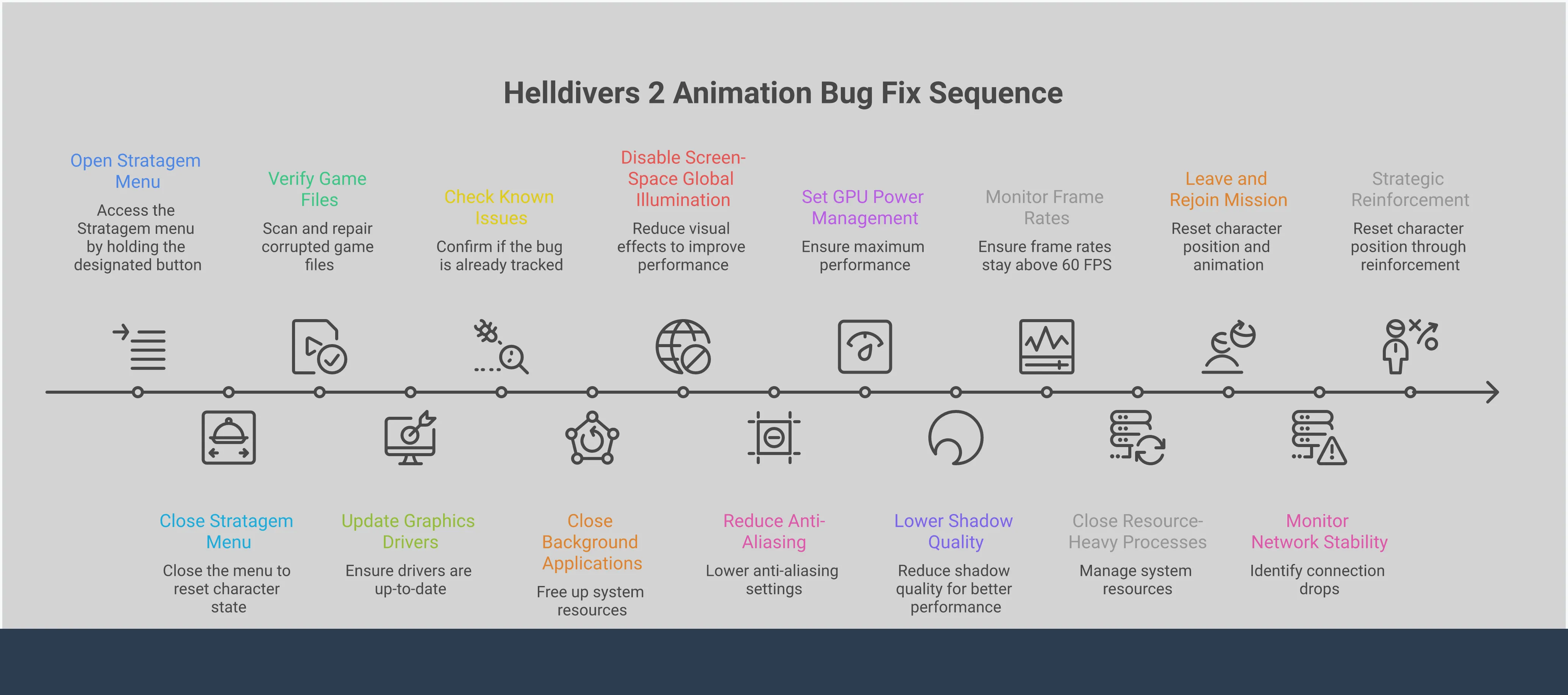 7 Ways to Fix Helldivers Animation Bugs