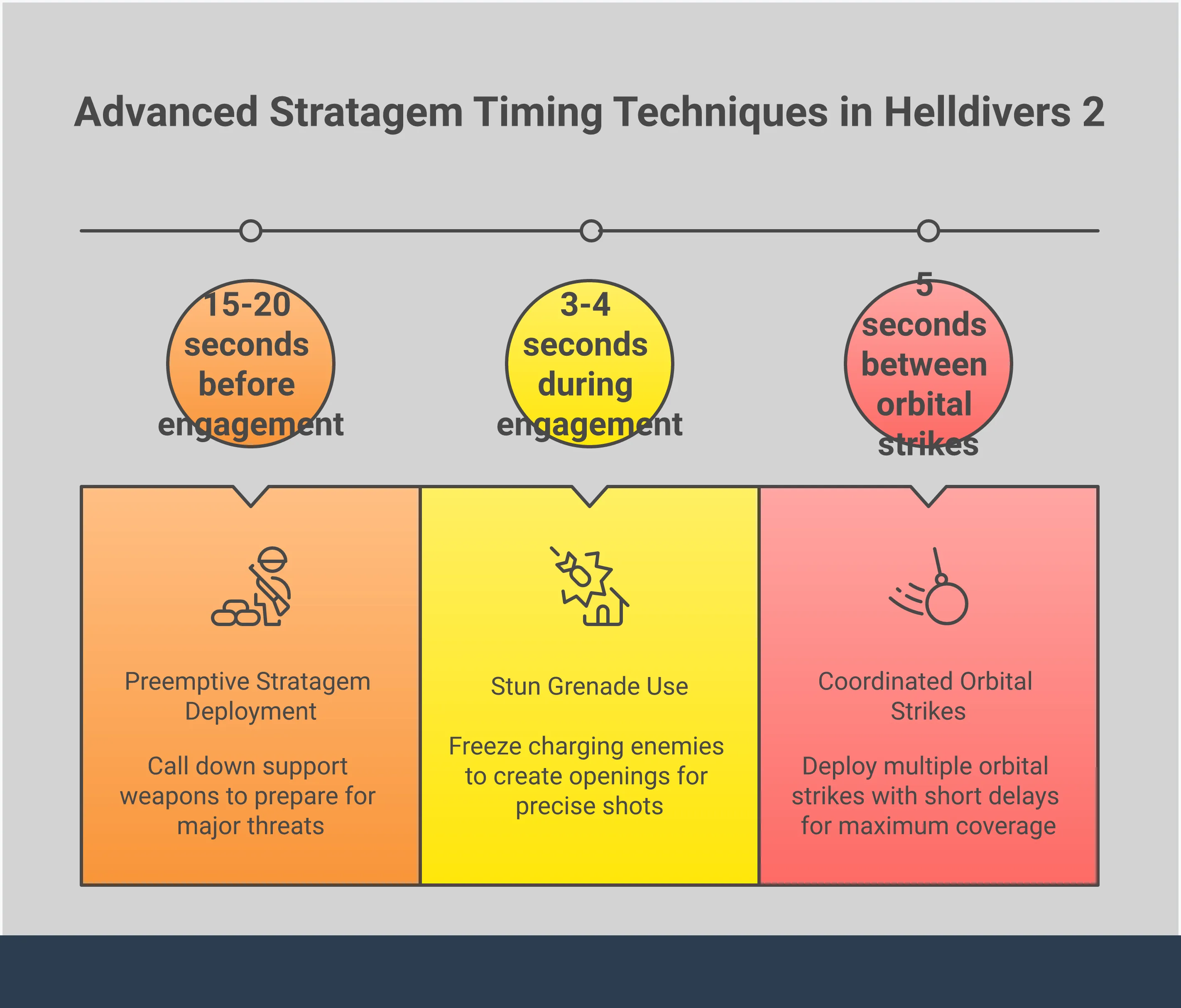 The Ultimate Guide to Helldivers Loadouts