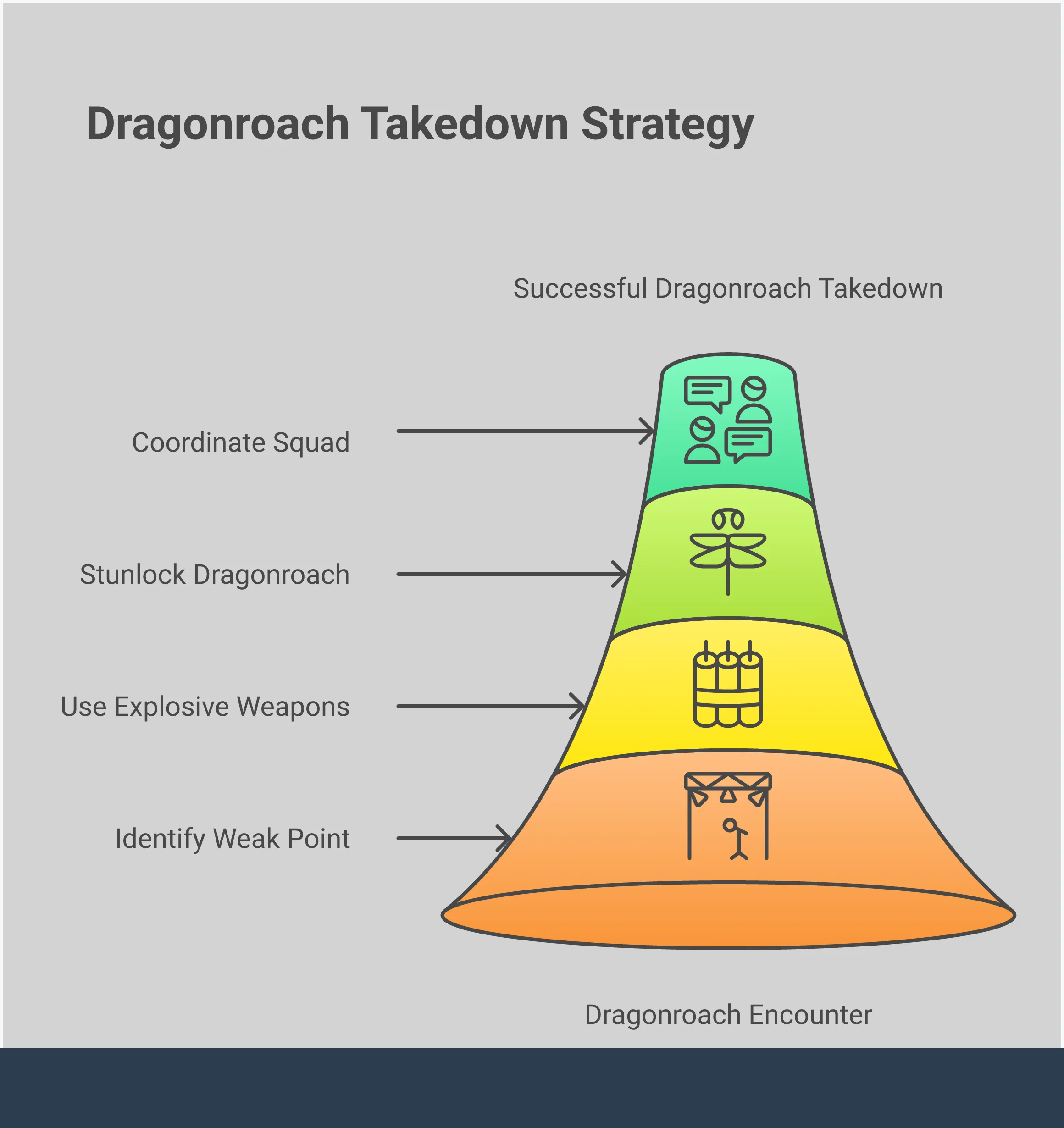 Is the Dragonroach Killing Helldivers' Build Variety?