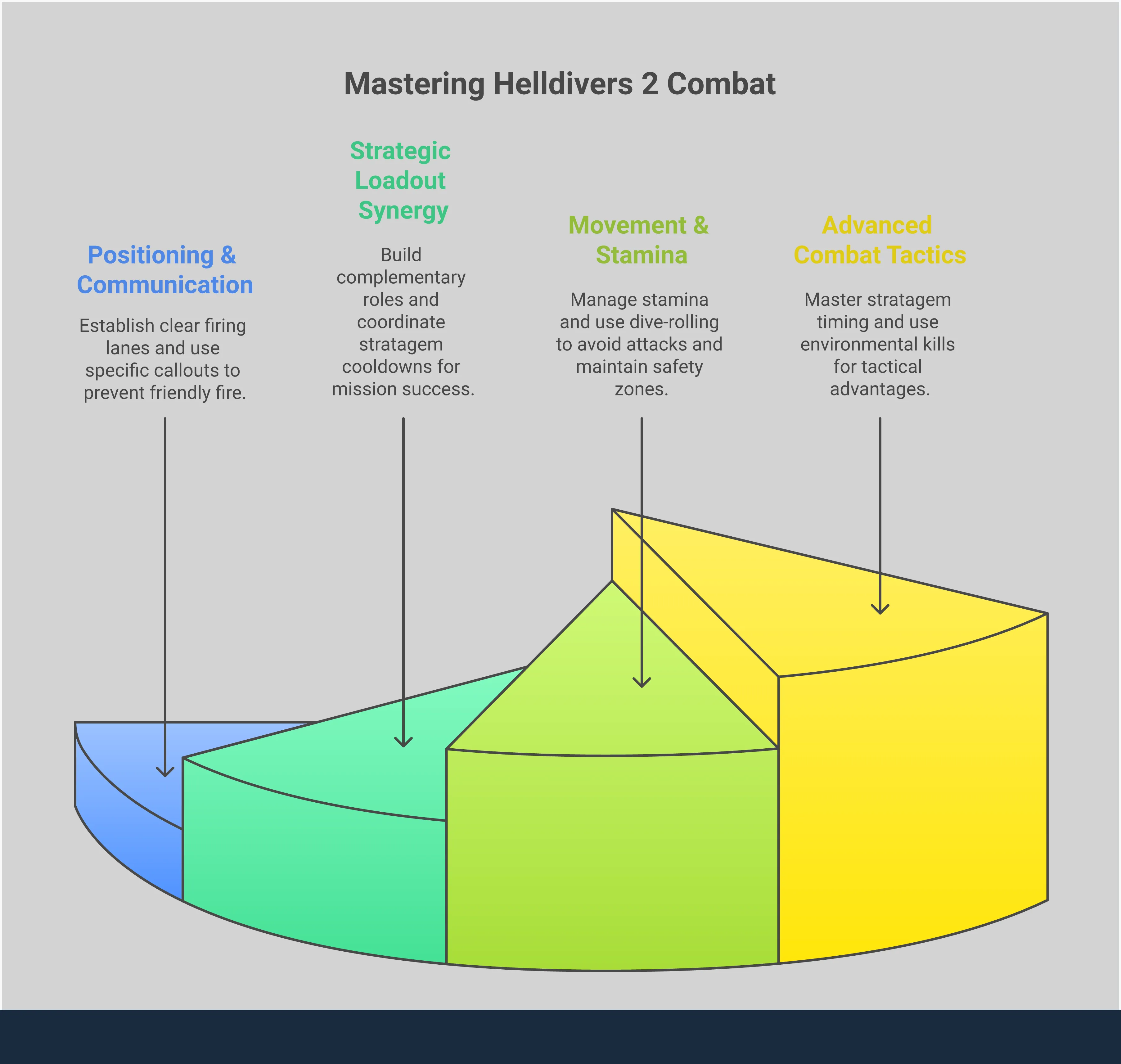 The Art of Friendly Fire: A Helldivers 2 Guide