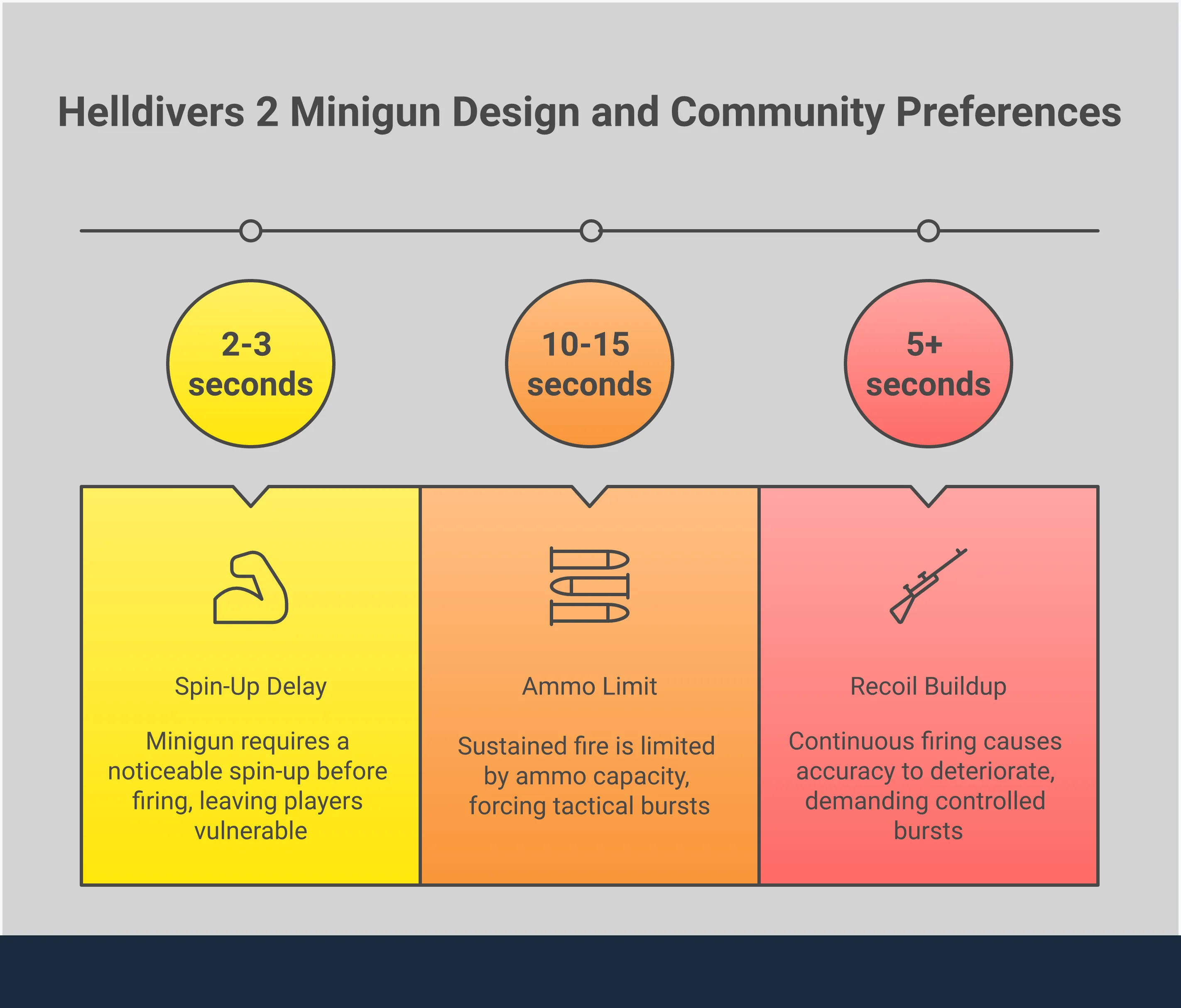 Will the Helldivers Minigun Actually Overheat?