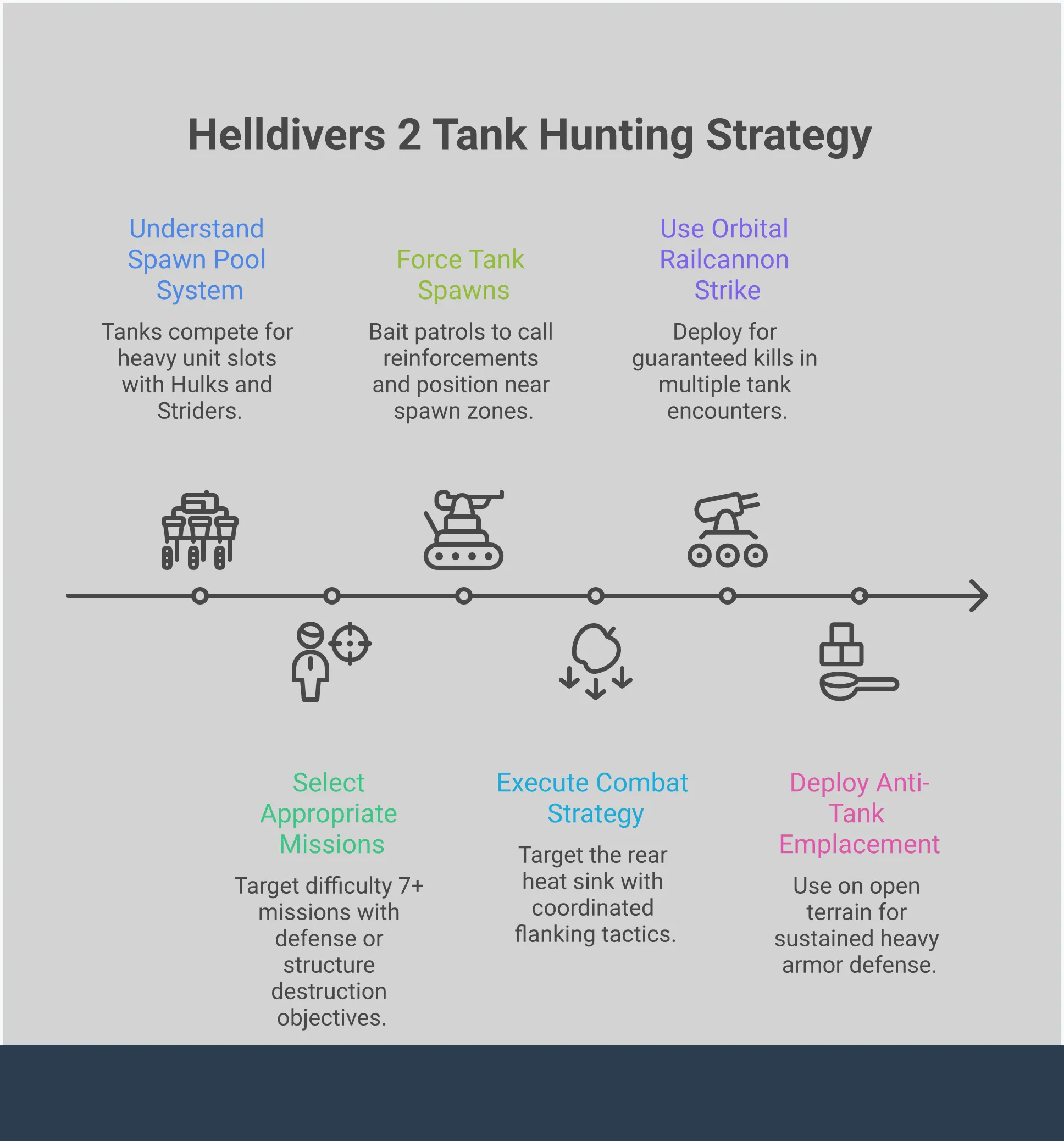 Helldivers 2 Tanks: Your Ultimate Spawn Guide