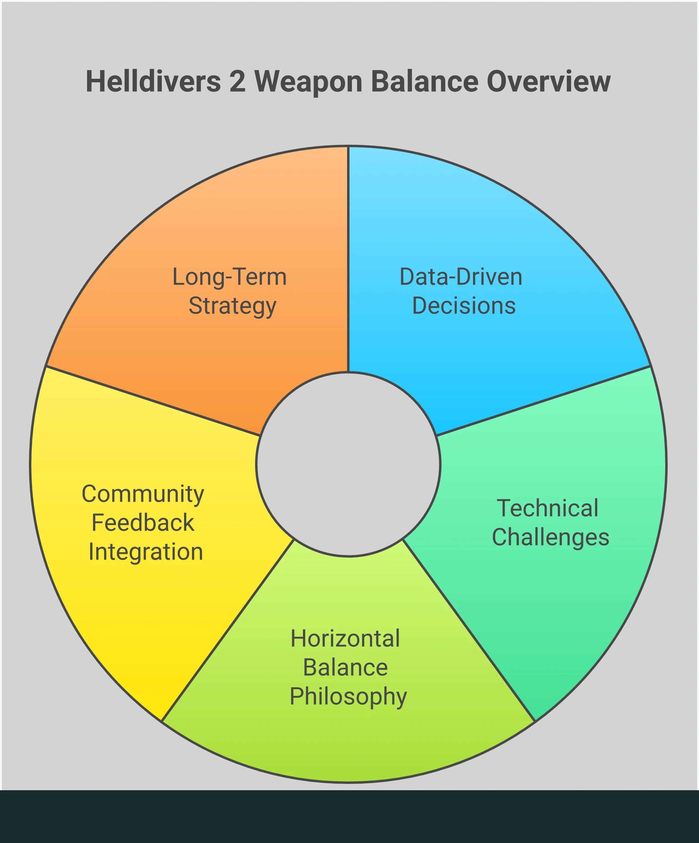 The Helldivers Weapon Balance Controversy Explained